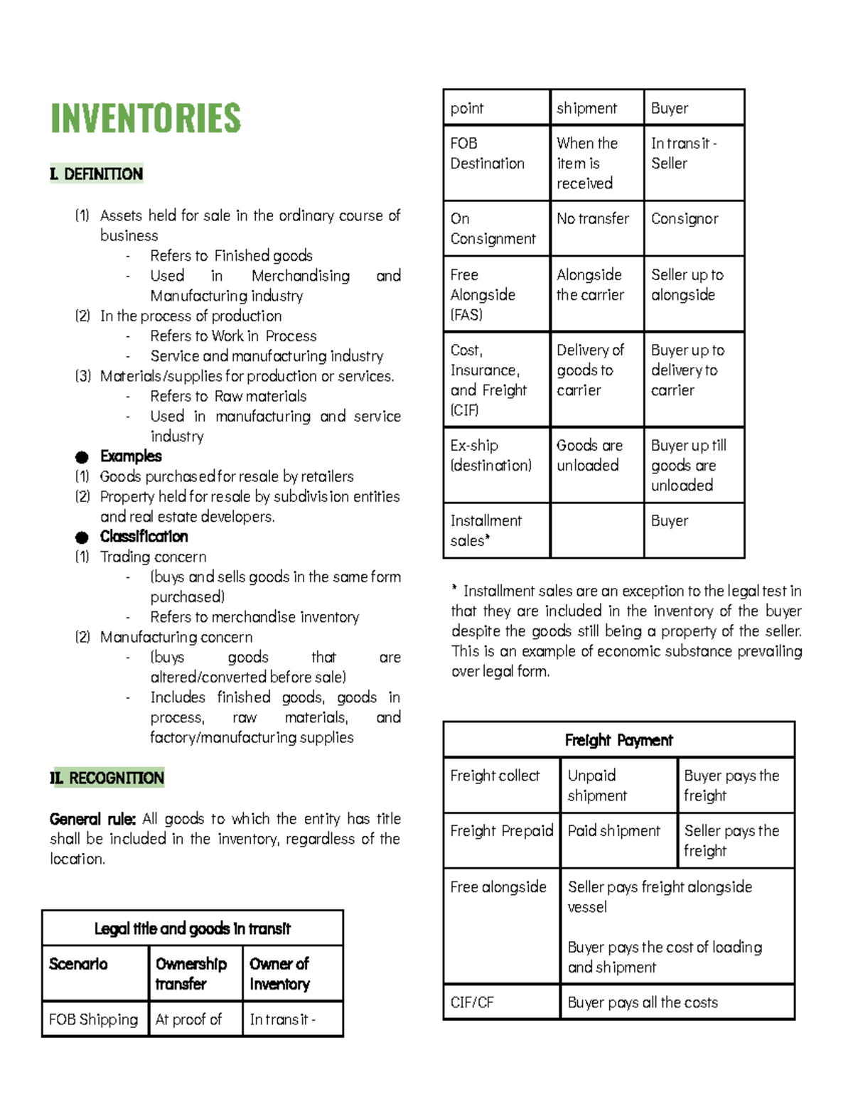 Inventories - INVENTORIES I. DEFINITION (1) Assets held for sale in the ...