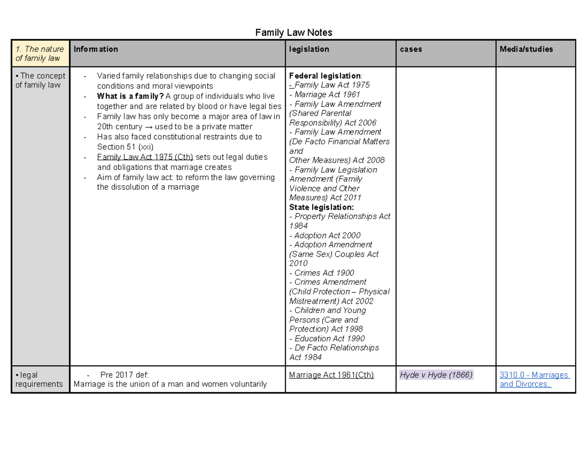 Family Law Notes - The nature of family law Information legislation ...