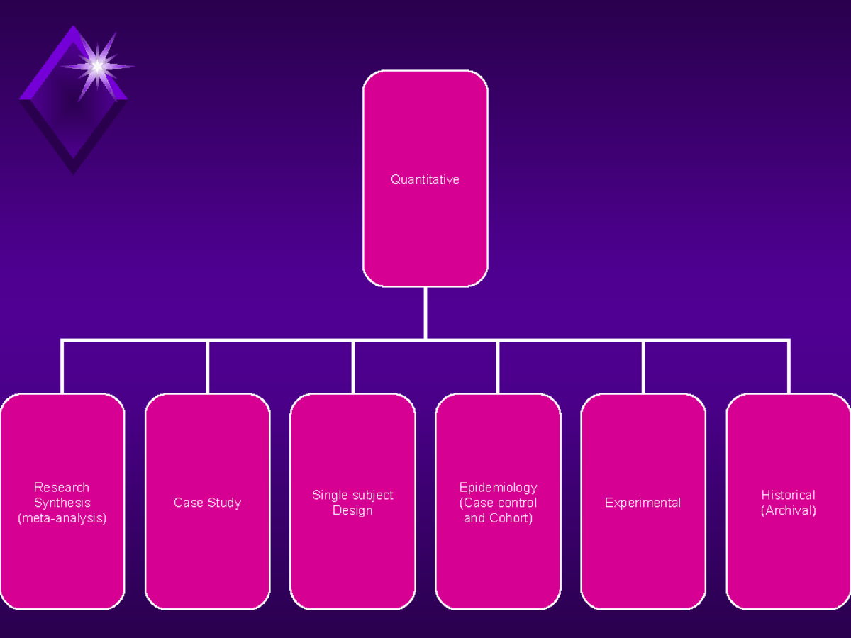 Lecture 4 - Types Of Quantitative Research Meta Analysis - Jan 27Th ...
