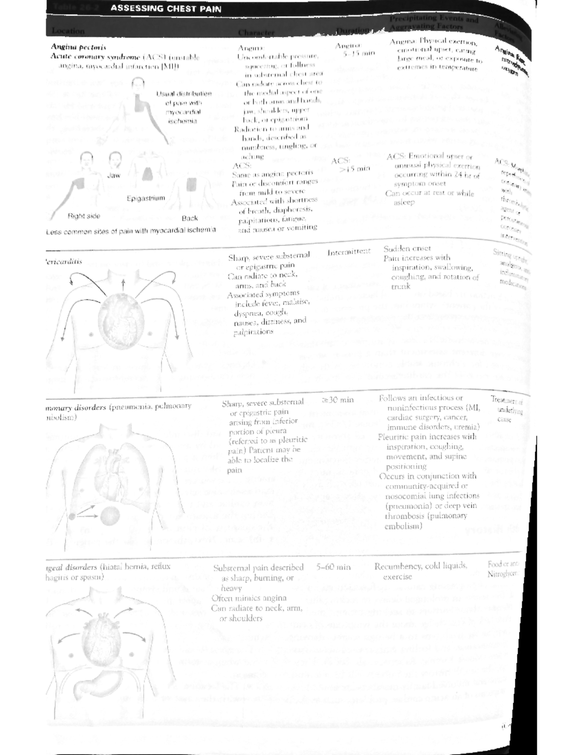 Assessment cardiovascular function(anatomic and physiological overview ...