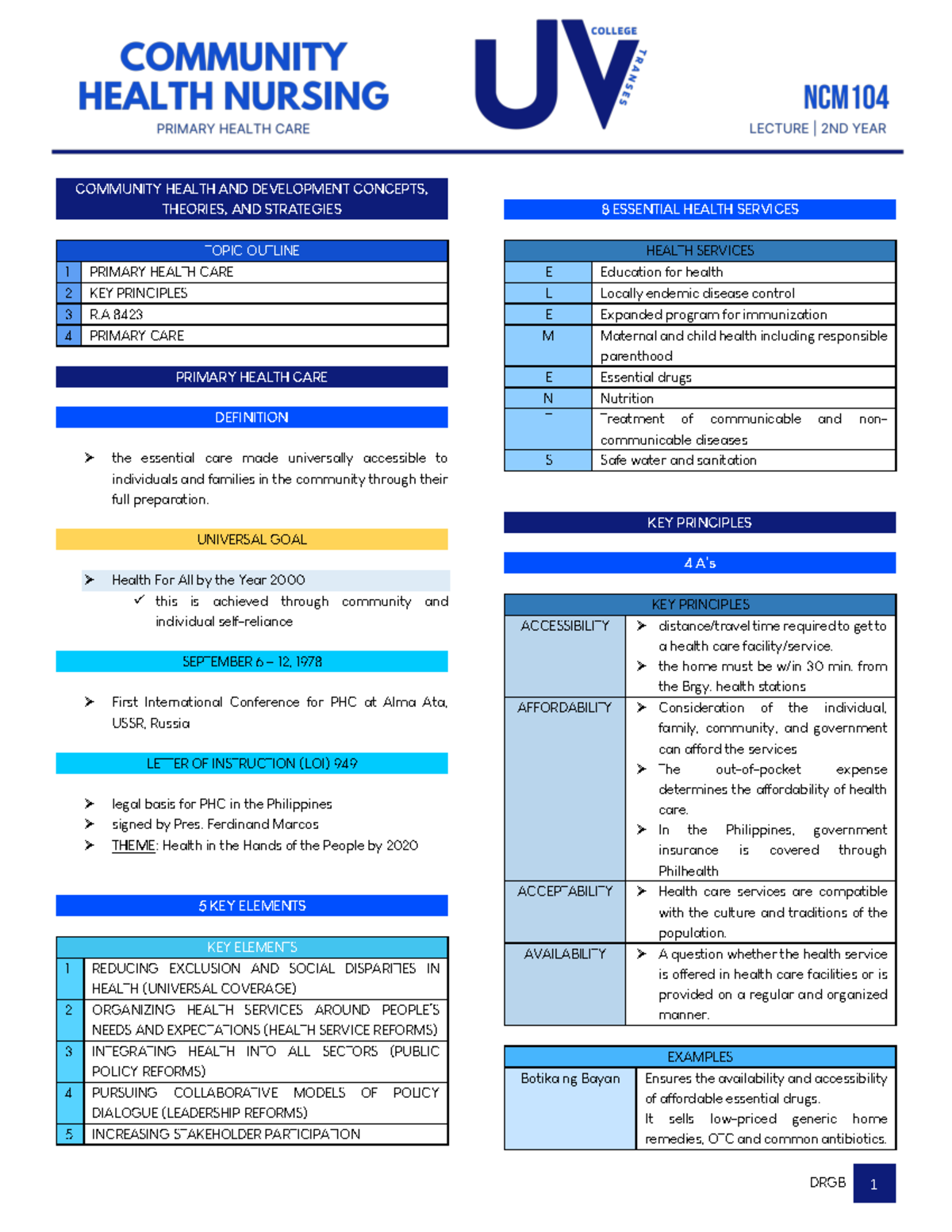 CHN CHN CHN CHN - DRGB 1 COMMUNITY HEALTH AND DEVELOPMENT CONCEPTS ...