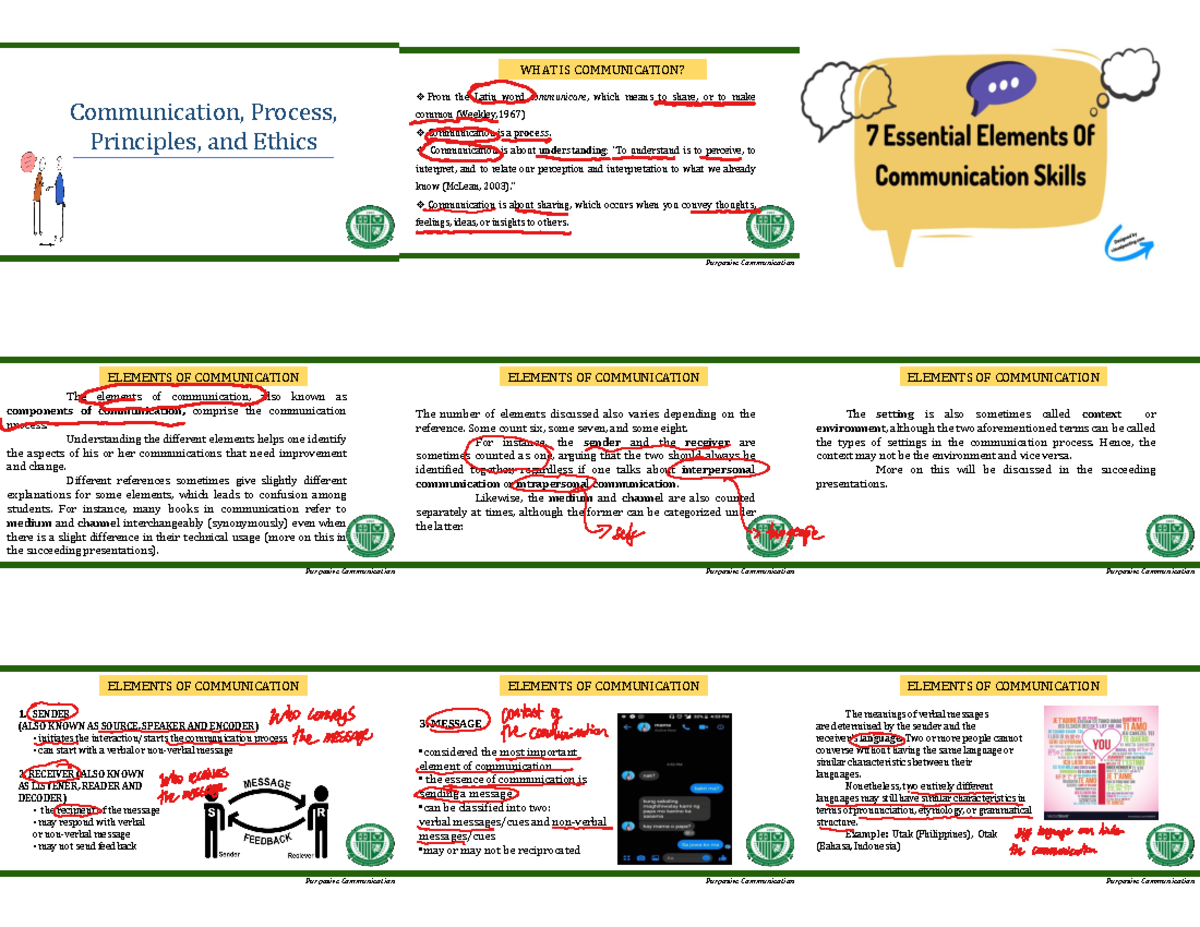 Purcom - reviewer - OUR LADY OF FATIMA U N I V E R S I T Y Communication, Process, Principles ...