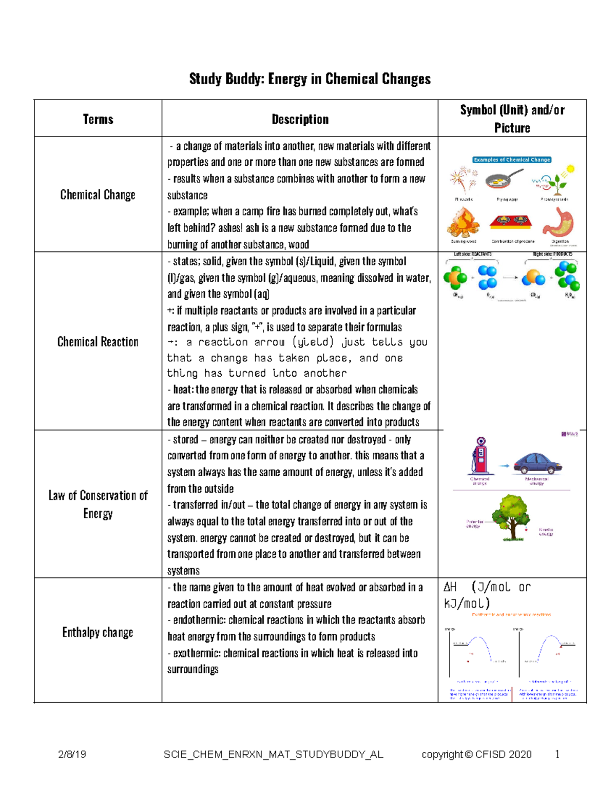 Chemistry review - Study Buddy: Energy in Chemical Changes Terms ...