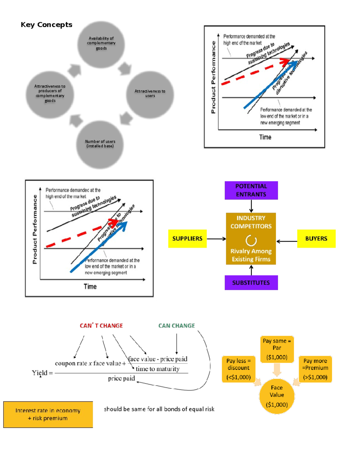BU111 EXAM Diagrams - Key Concepts Availability of complementary goods ...