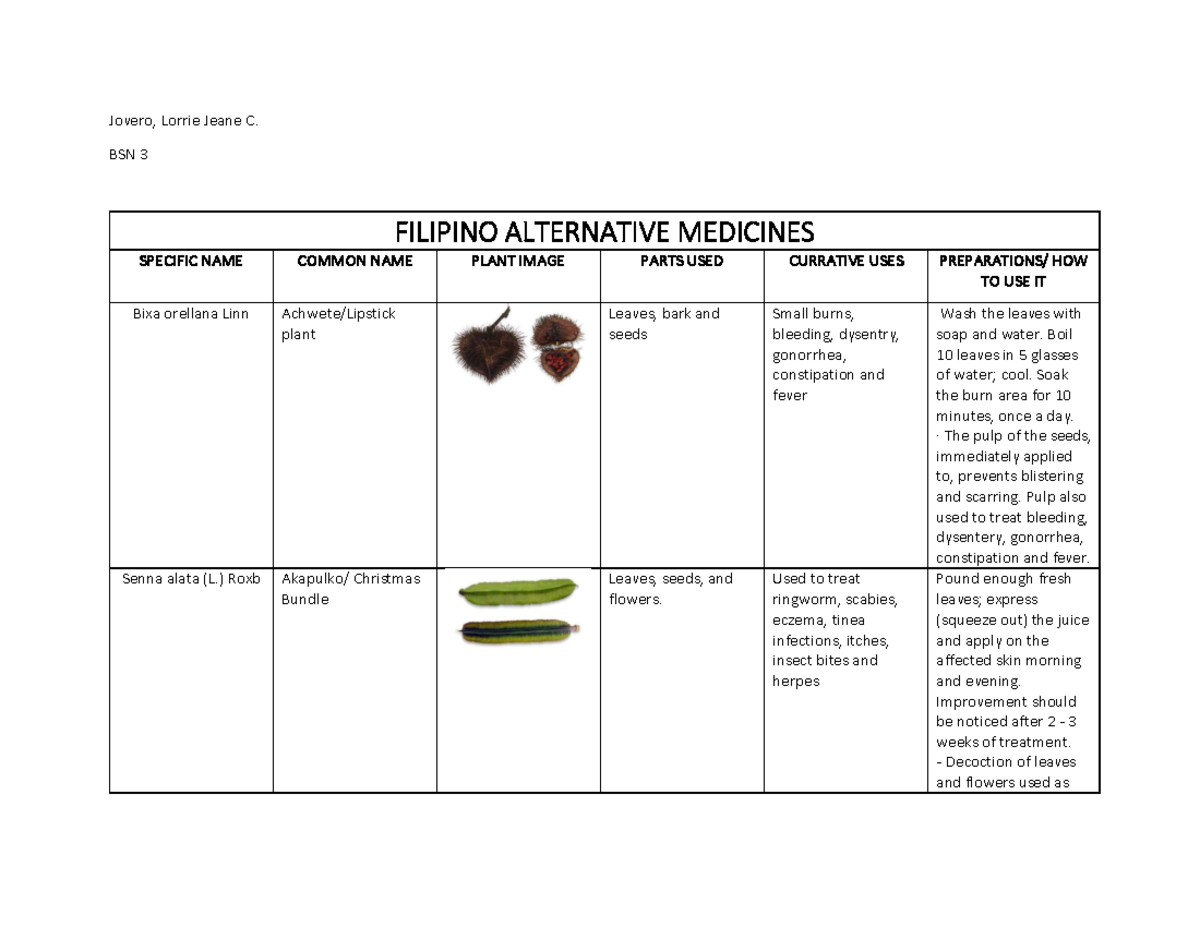 Alternative Medicine - Jovero, Lorrie Jeane C. BSN 3 FILIPINO ...