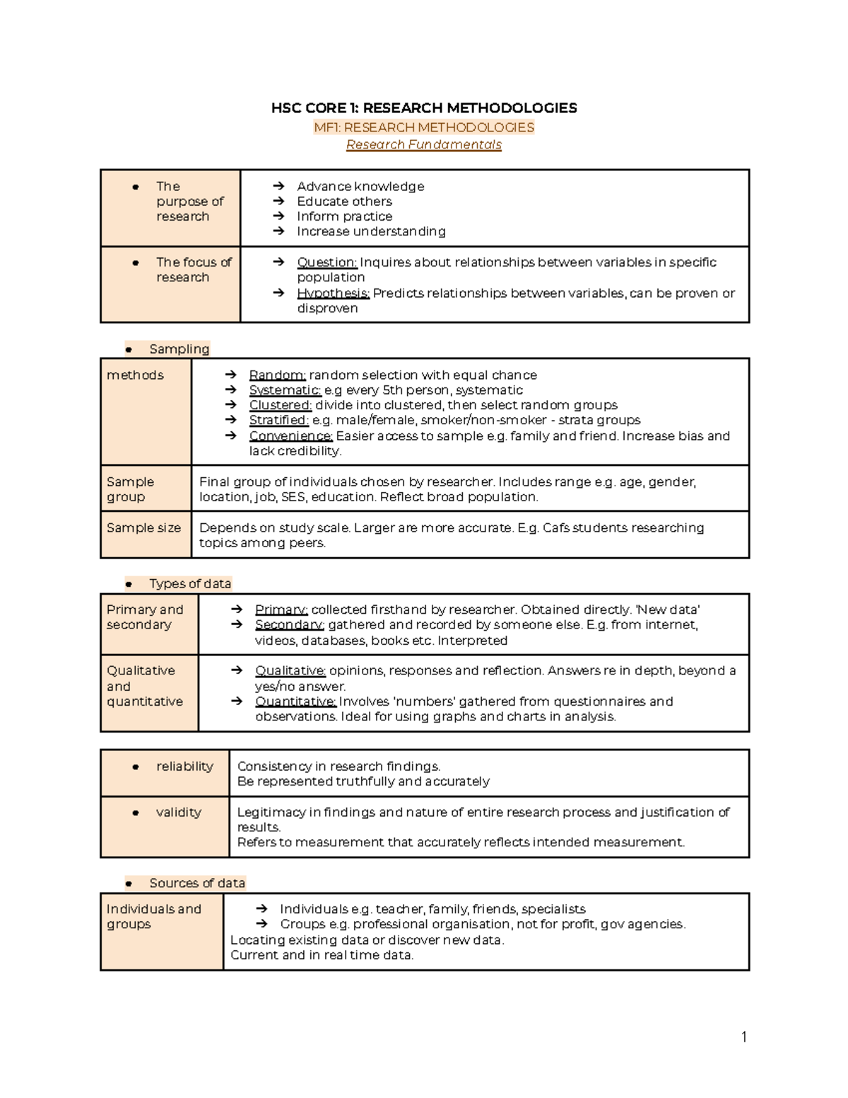 Cafs summary - full study notes from all topic studies in cafs - HSC ...