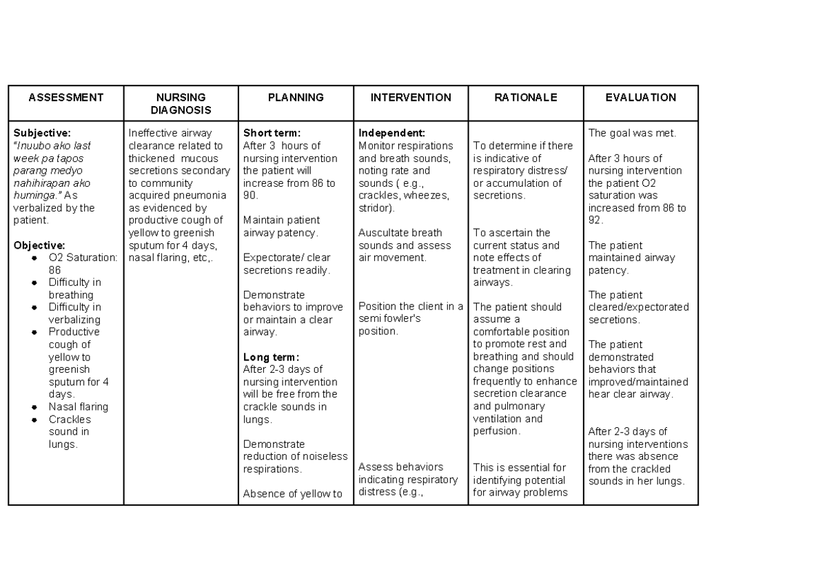 NCP - nursing care plan - ASSESSMENT NURSING DIAGNOSIS PLANNING INTERVENTION RATIONALE ...