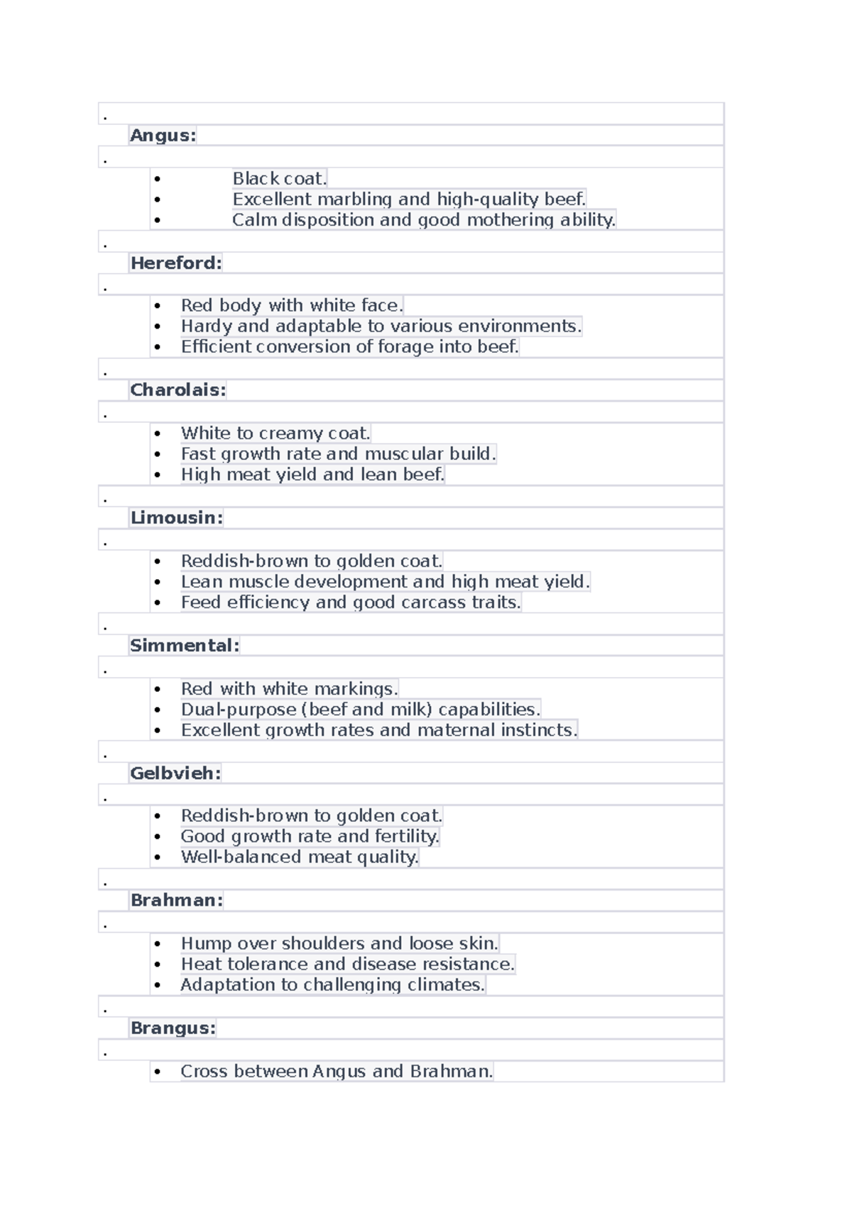 Angus - Different types of Buffalo - . Angus: . Black coat. Excellent ...