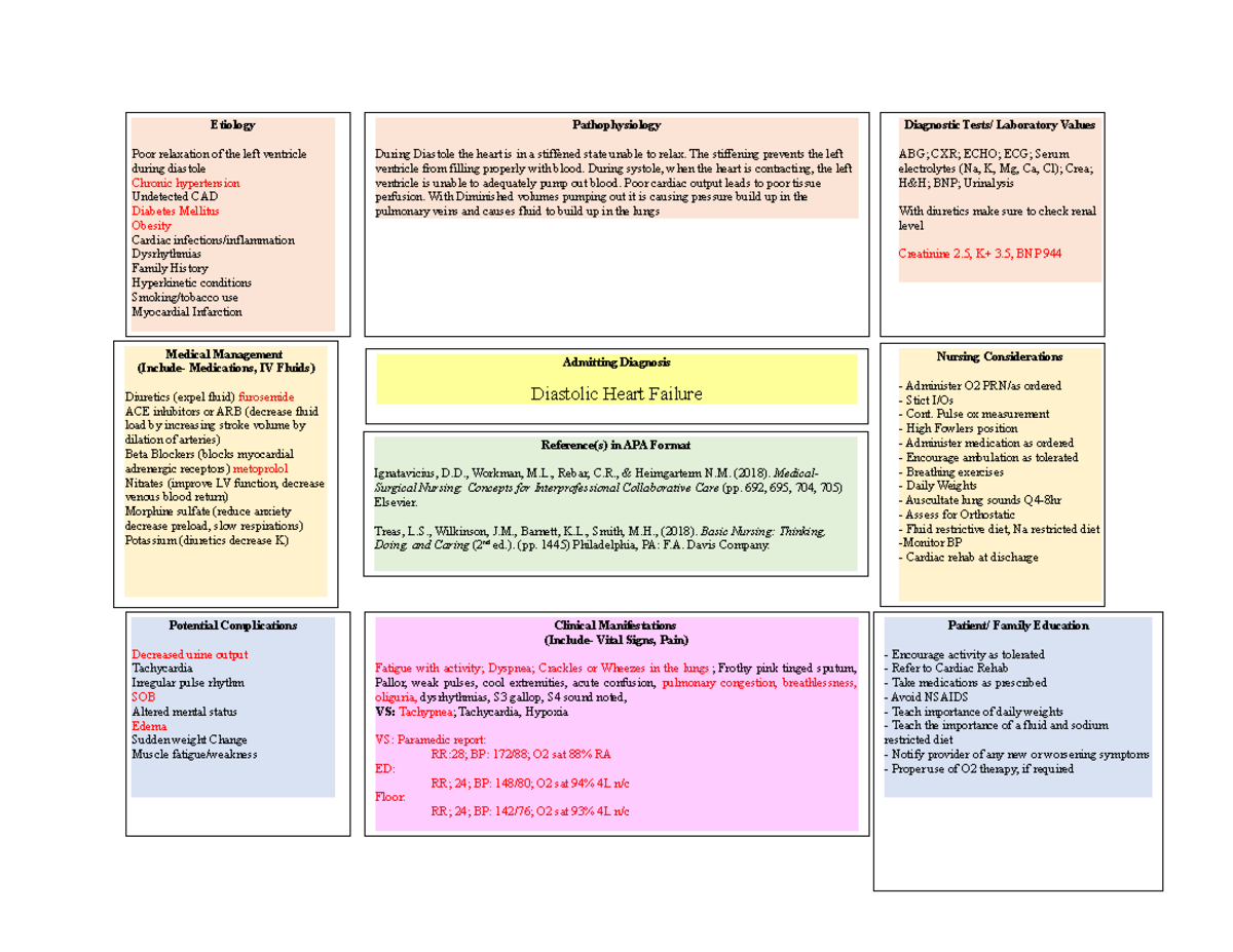 Concept Map DiastolicHeartFailure - Reference(s) in APA Format ...