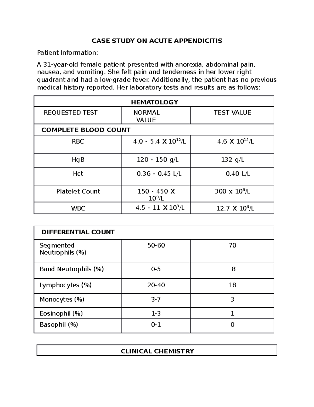 CASE Study ON Acute Appendicitis - CASE STUDY ON ACUTE APPENDICITIS ...