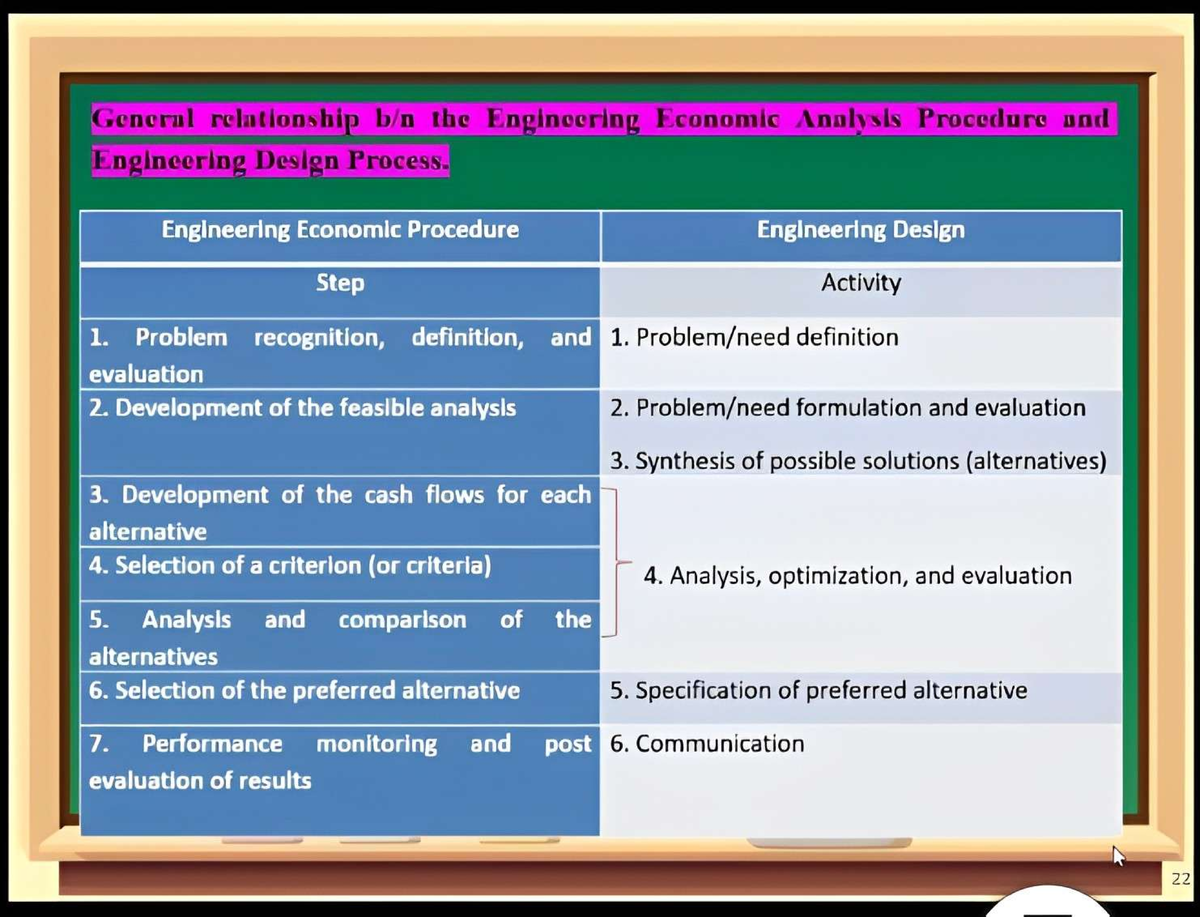 EE-ECOO - Additional contents for engineering economy - Engineering ...