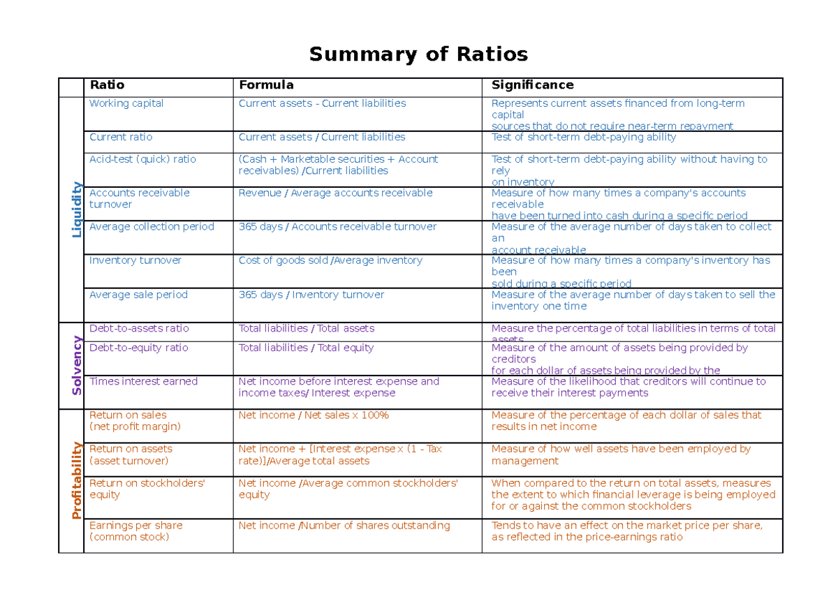 Summary of Ratios plus summary of calculations - Summary of Ratios ...