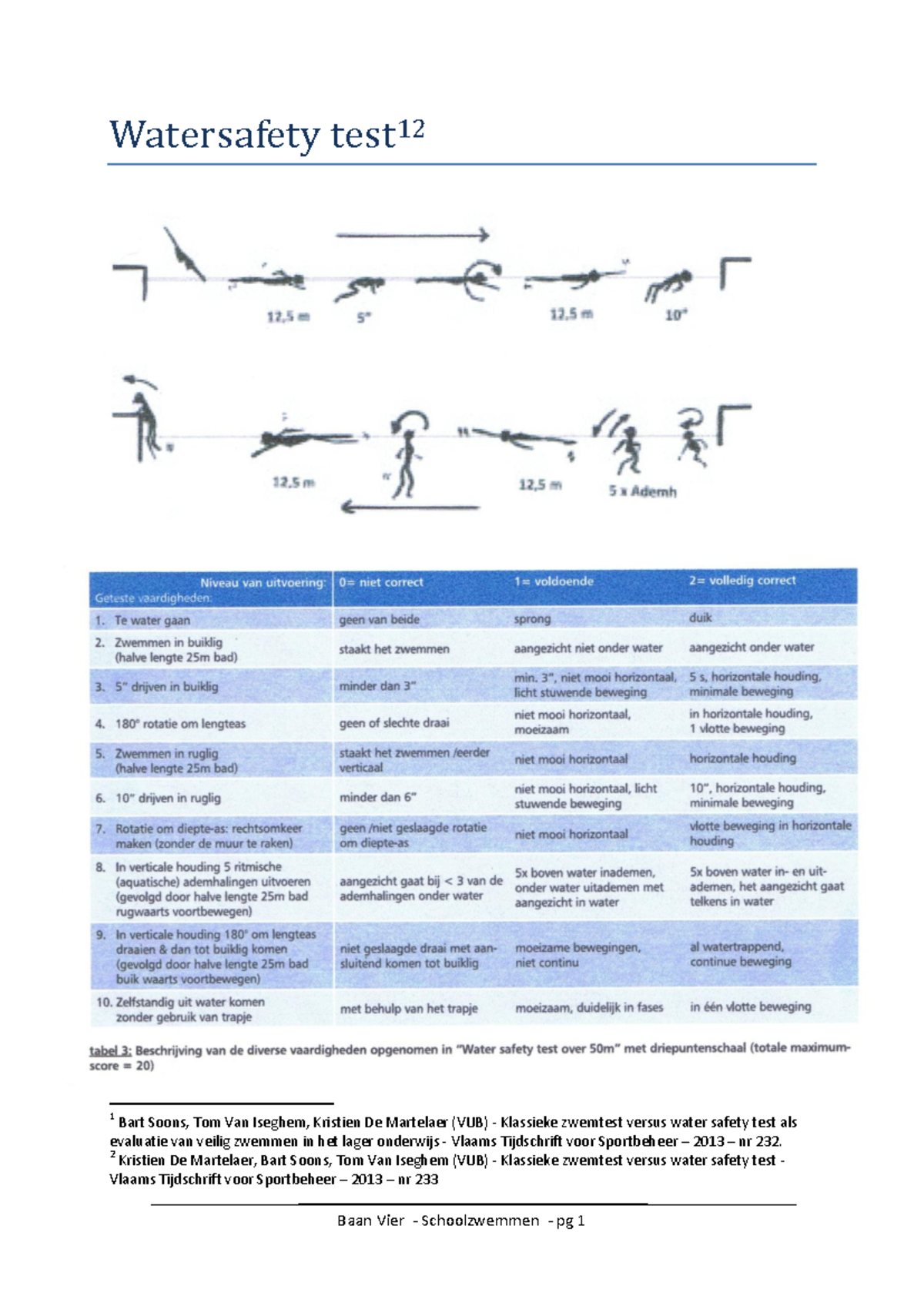 Water safety test - Samenvatting Lichamelijke Opvoeding en ...