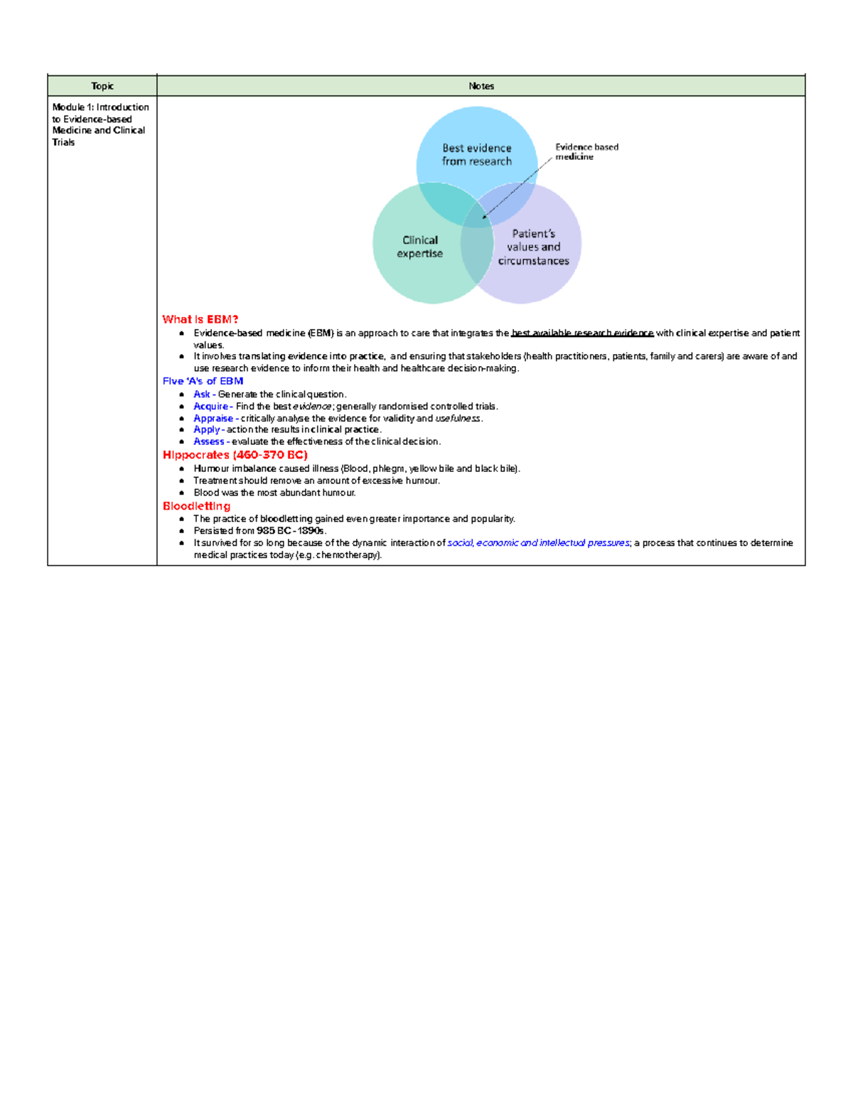 EBM Notes - Topic Notes Module 1: Introduction to Evidence-based ...