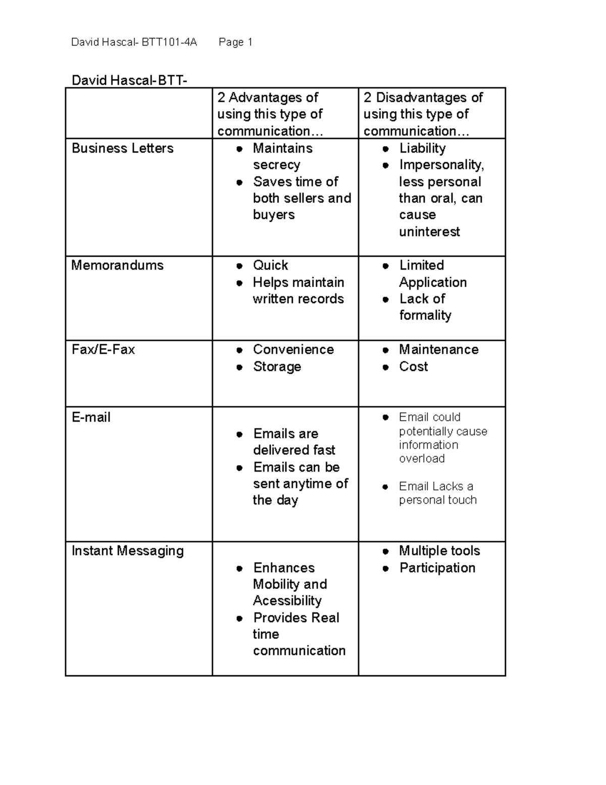David Hascal - April 14, 2022 - Business Communication Exercise - Studocu