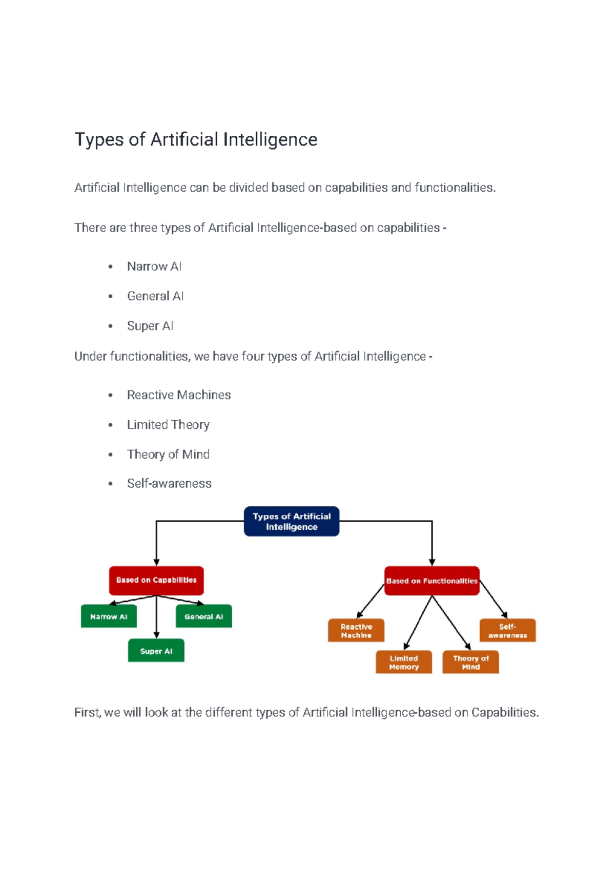 Types of Artificial Intelligence - Types of Artificial Intelligence ...