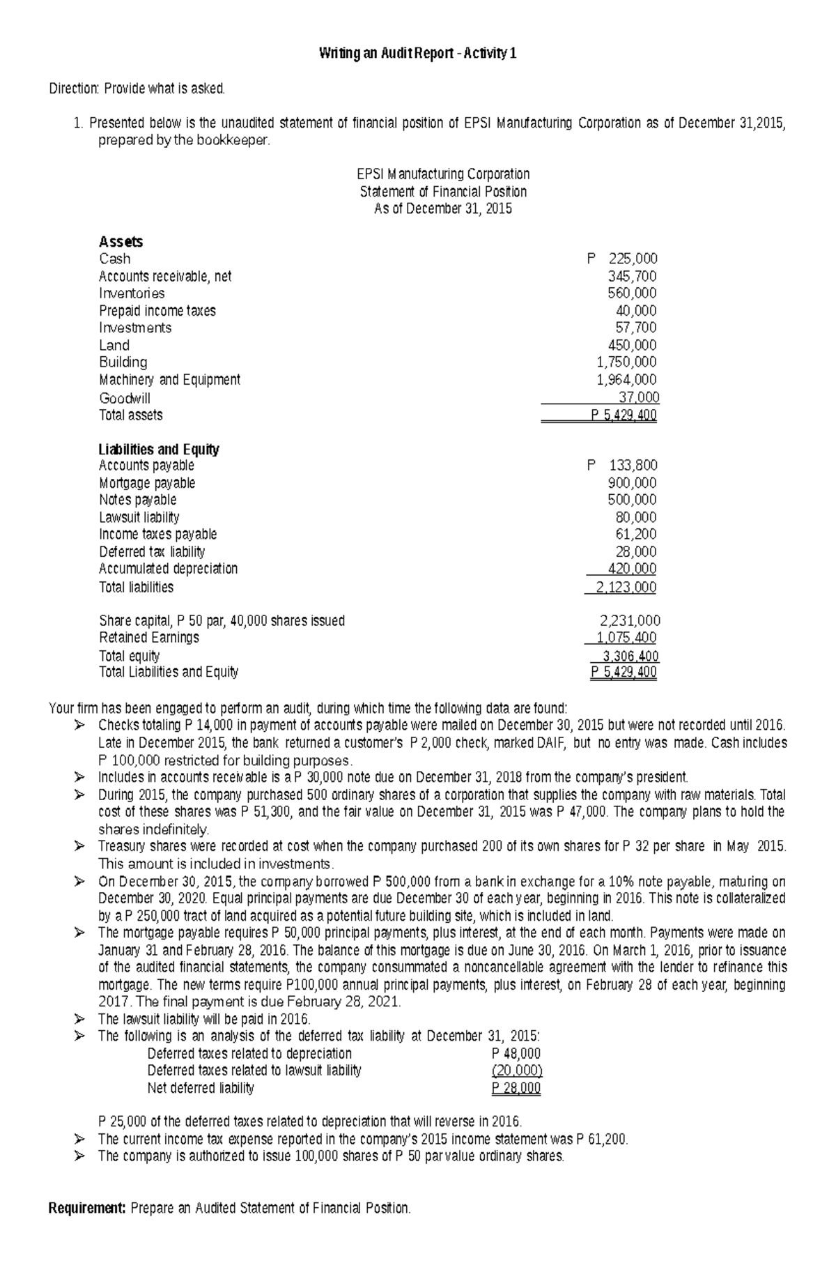 Writing an Audit Report - Activity 1 - Presented below is the unaudited ...