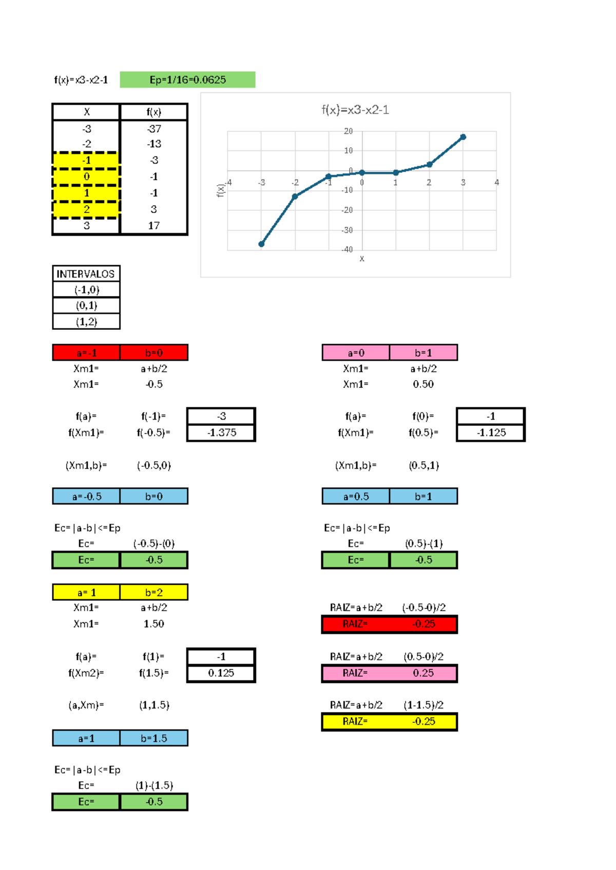 Tarea 2 MATE - Meca - f(x)=x3-x2- X f(x) -3 -2 -1 - 0 - 1 - 2 3 3 17 INTERVALOS (-1,0) (0,1) (1 ...