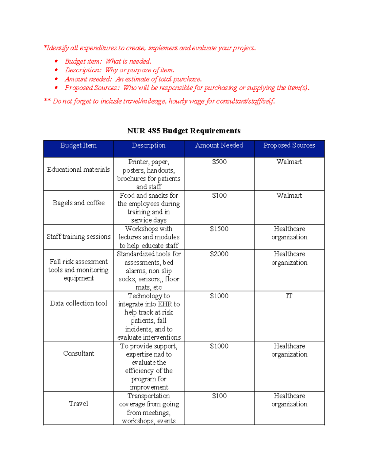 485 Updated. Budget Requirements - *Identify all expenditures to create ...
