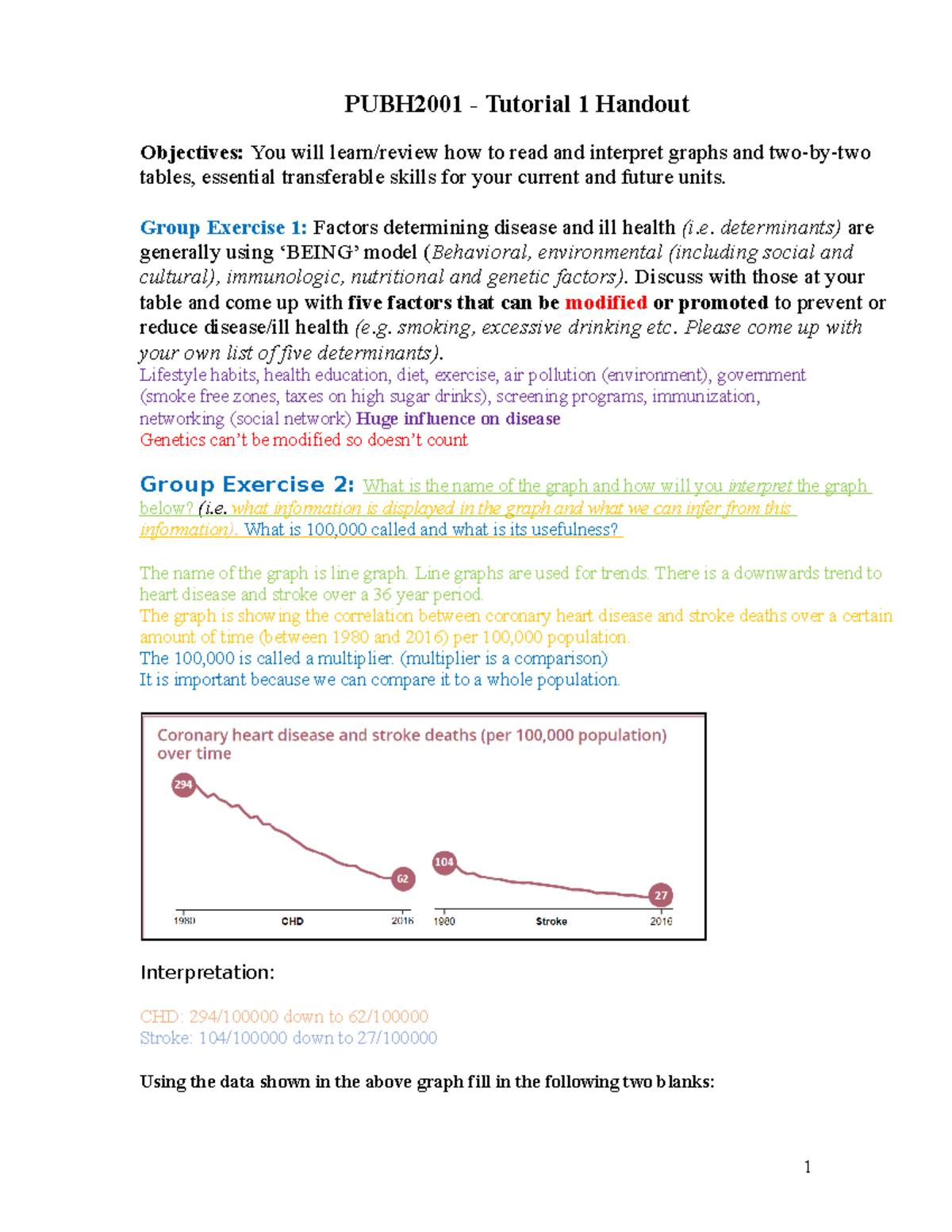 PUBH2001 week 1 - PUBH2001 - Tutorial 1 Handout Objectives: You will learn/review how to read ...