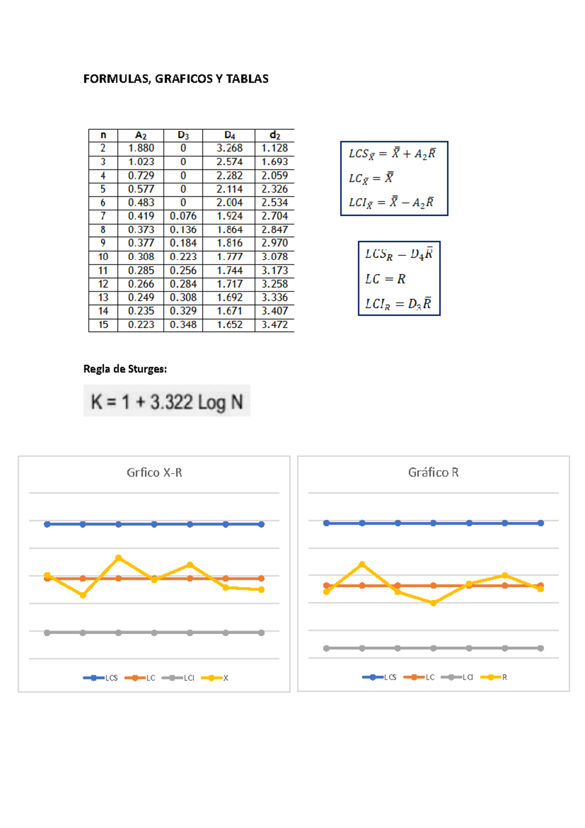 Formulas gráficos y tablas - PC2 - Herramientas de Calidad - FORMULAS, GRAFICOS Y TABLAS Regla ...