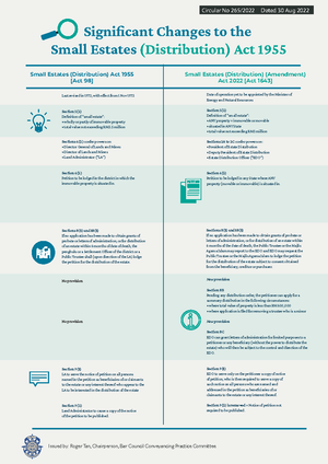 Over view of Trust Law for Revision Class 1 Prof Mr George portion ...
