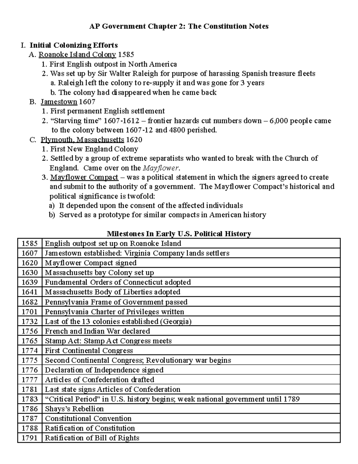 AP Government Chapter 2: The Constitution Notes - Studocu