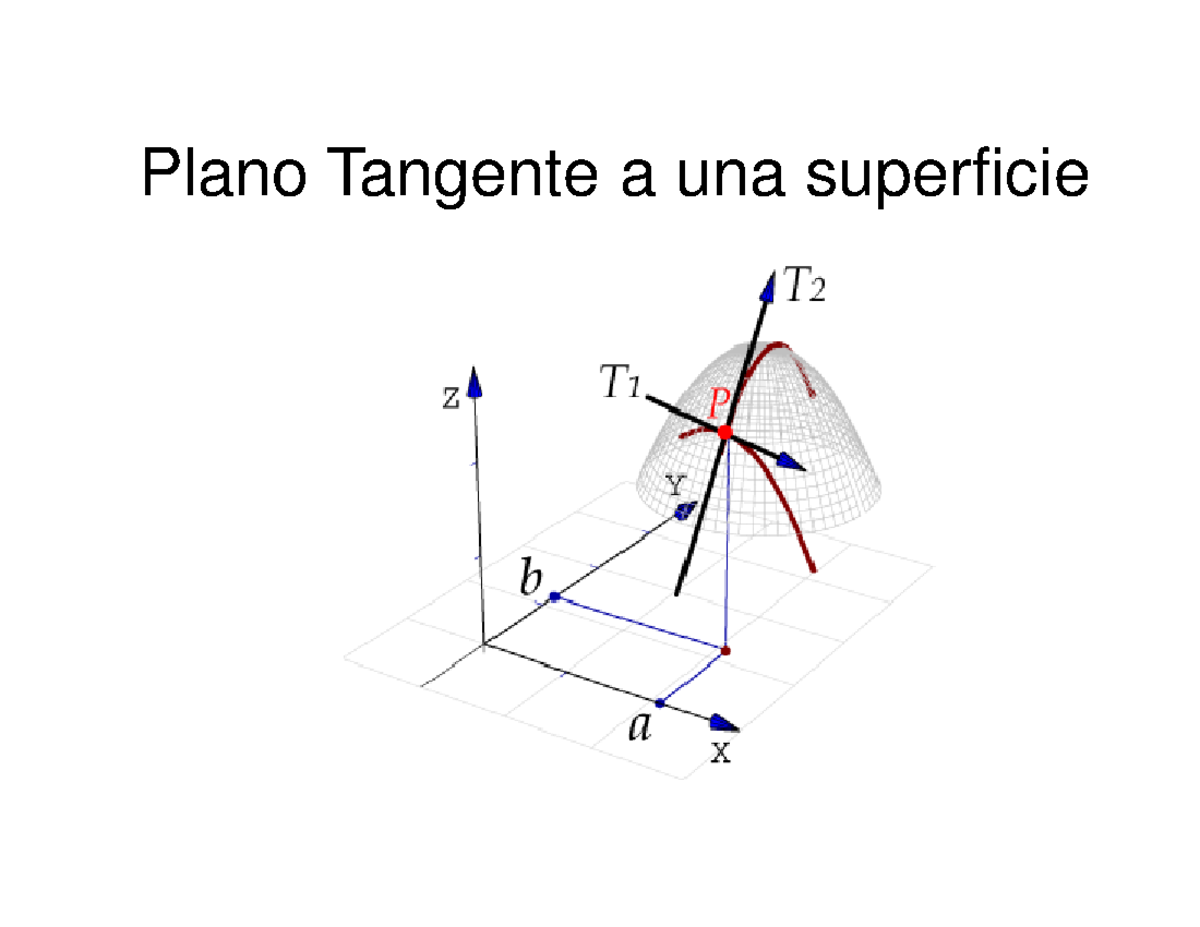 12 Vector Normal y Plano Tangente 2 - Plano Tangente a una superficie ...