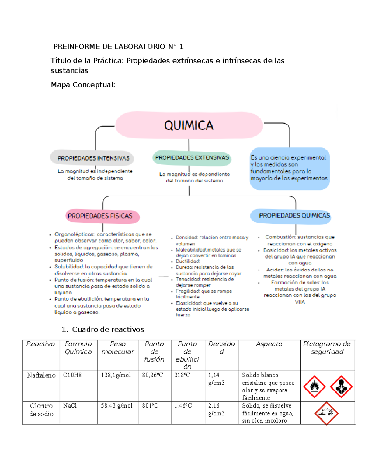 Pre Informe DE Laboratorio - PREINFORME DE LABORATORIO N° 1 Título de la Práctica: Propiedades ...