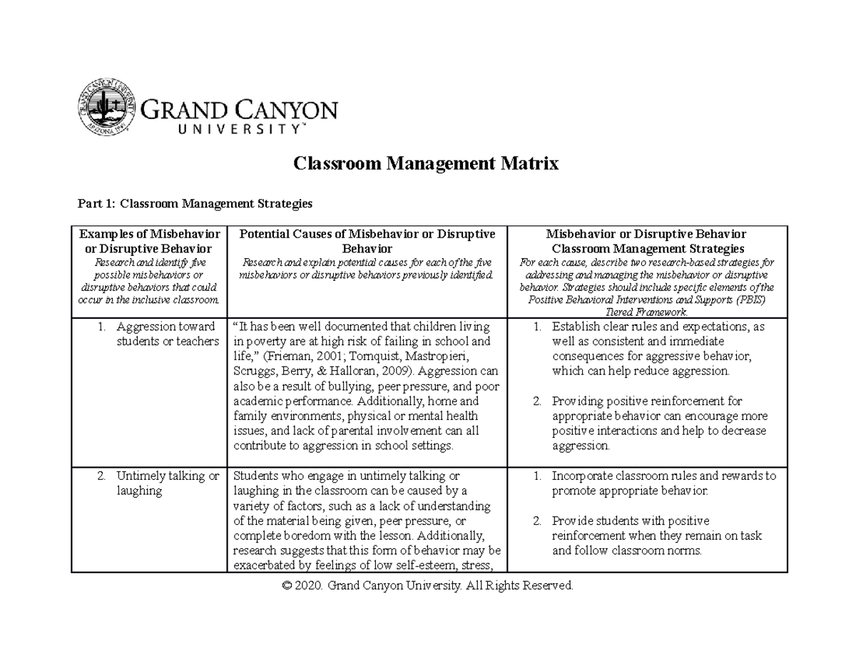 SPD 200 RS Classroom Management Matrix - Classroom Management Matrix ...