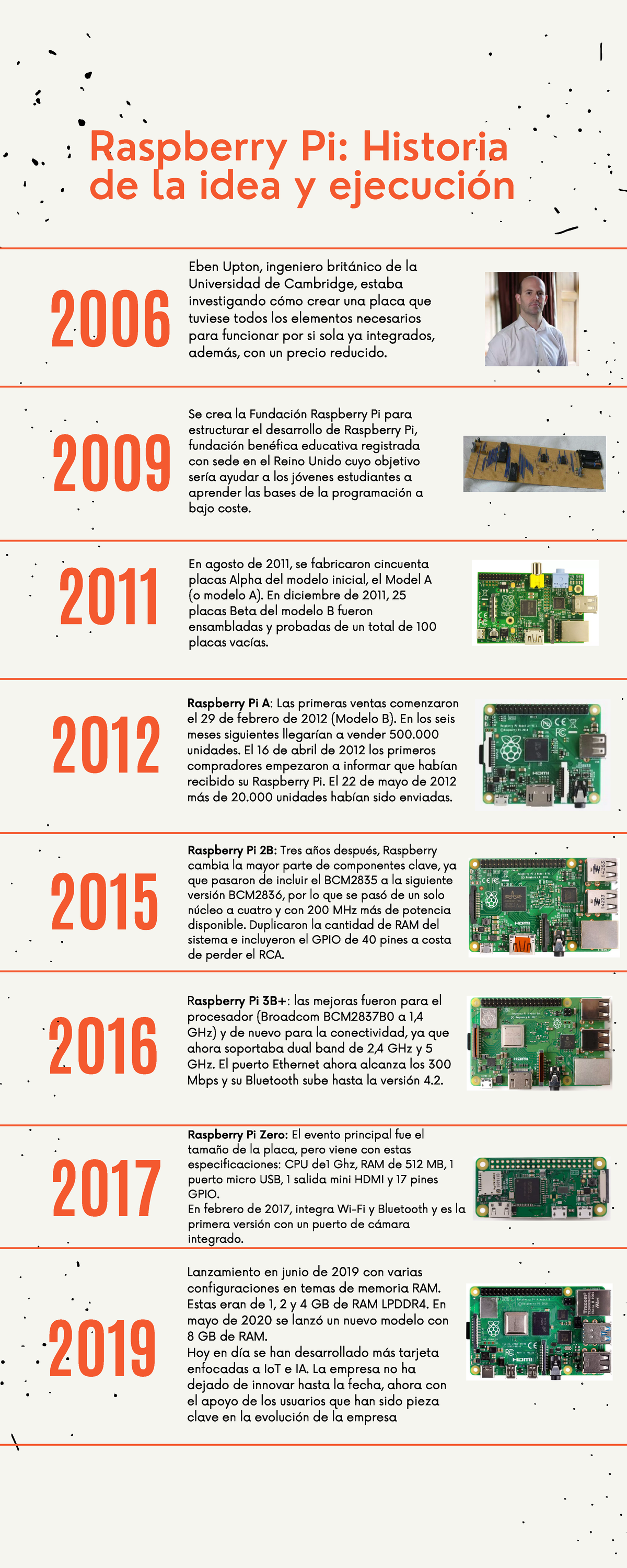 Raspberry Pi Historia de la idea y ejecucion cronologica de los ...