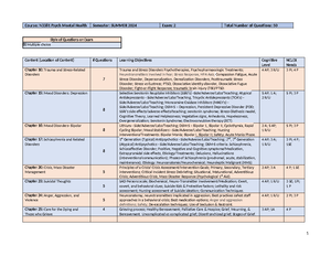 Hemodynamics Parameters Cheat Sheet - Preload Amount of blood returning ...