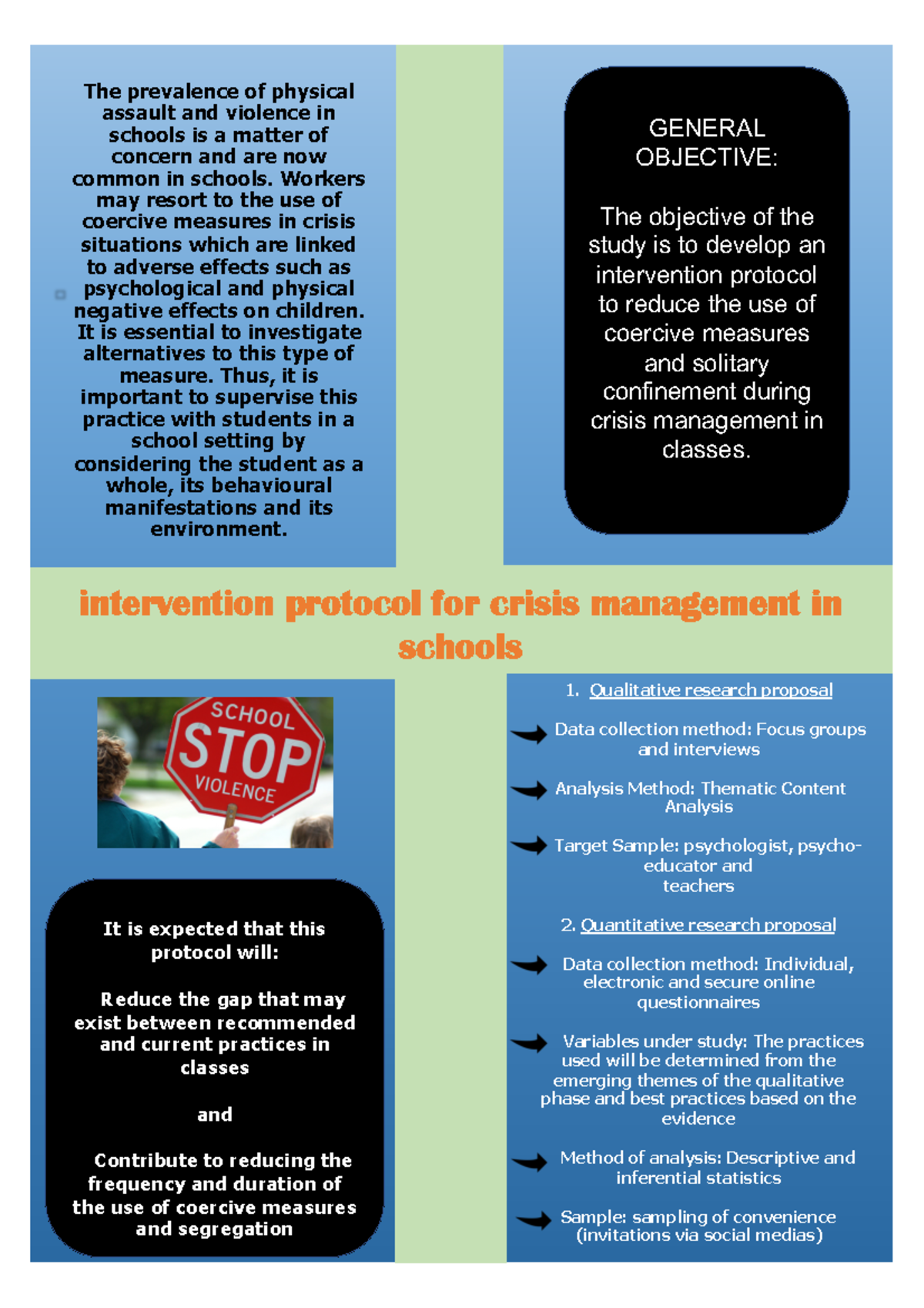 Poster - The prevalence of physical assault and violence in schools is ...