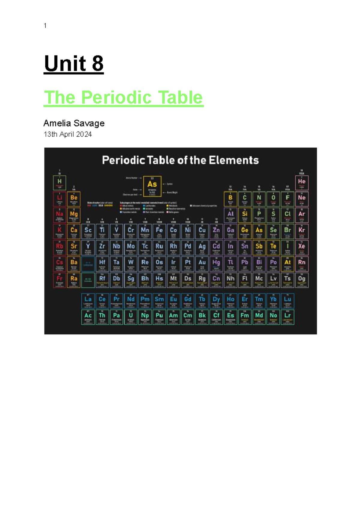 unit 8 the periodic table asssignment a2he diploma for science - Unit 8 ...