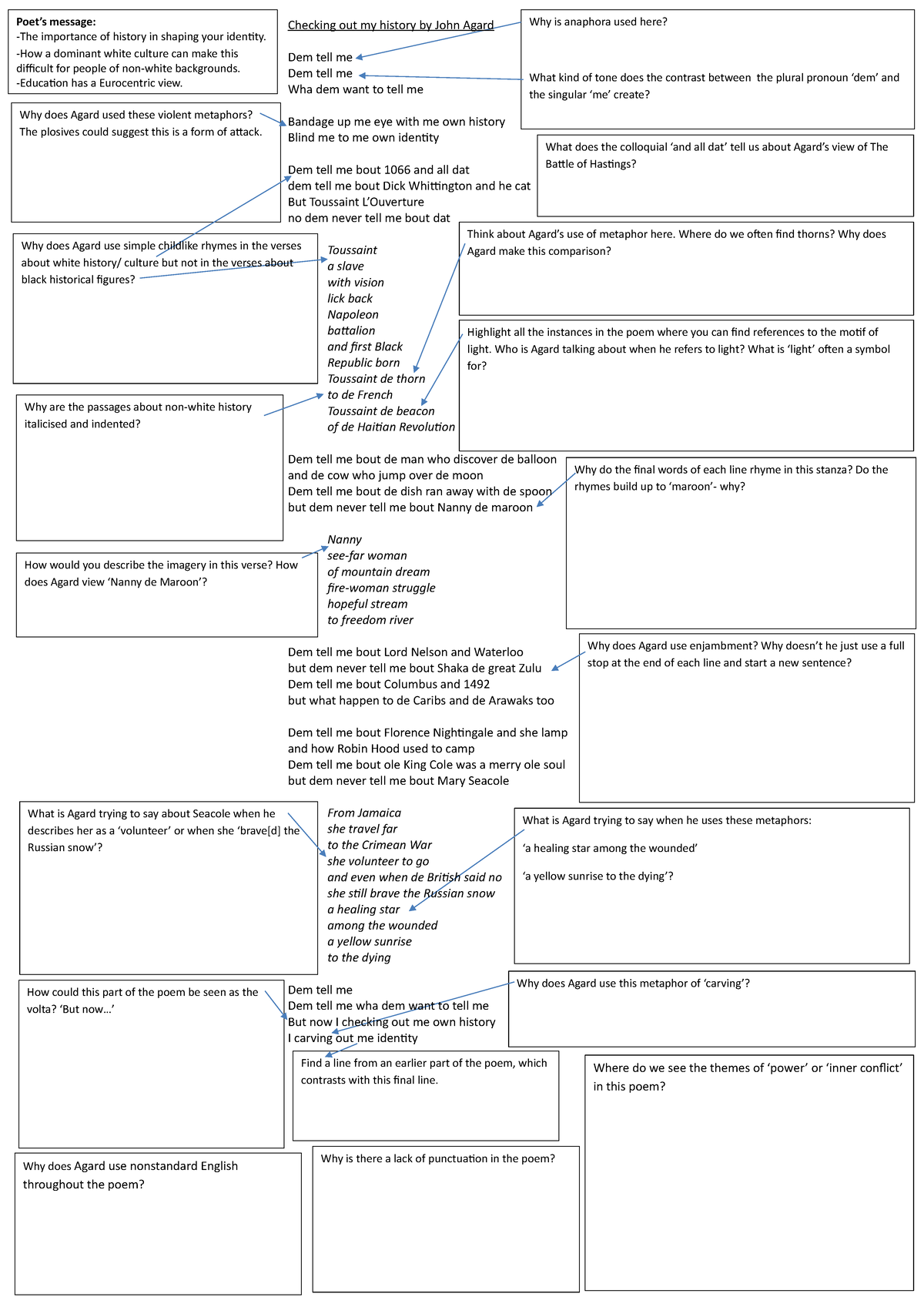 Checking out my history by John Agard poem - Why does Agard use ...
