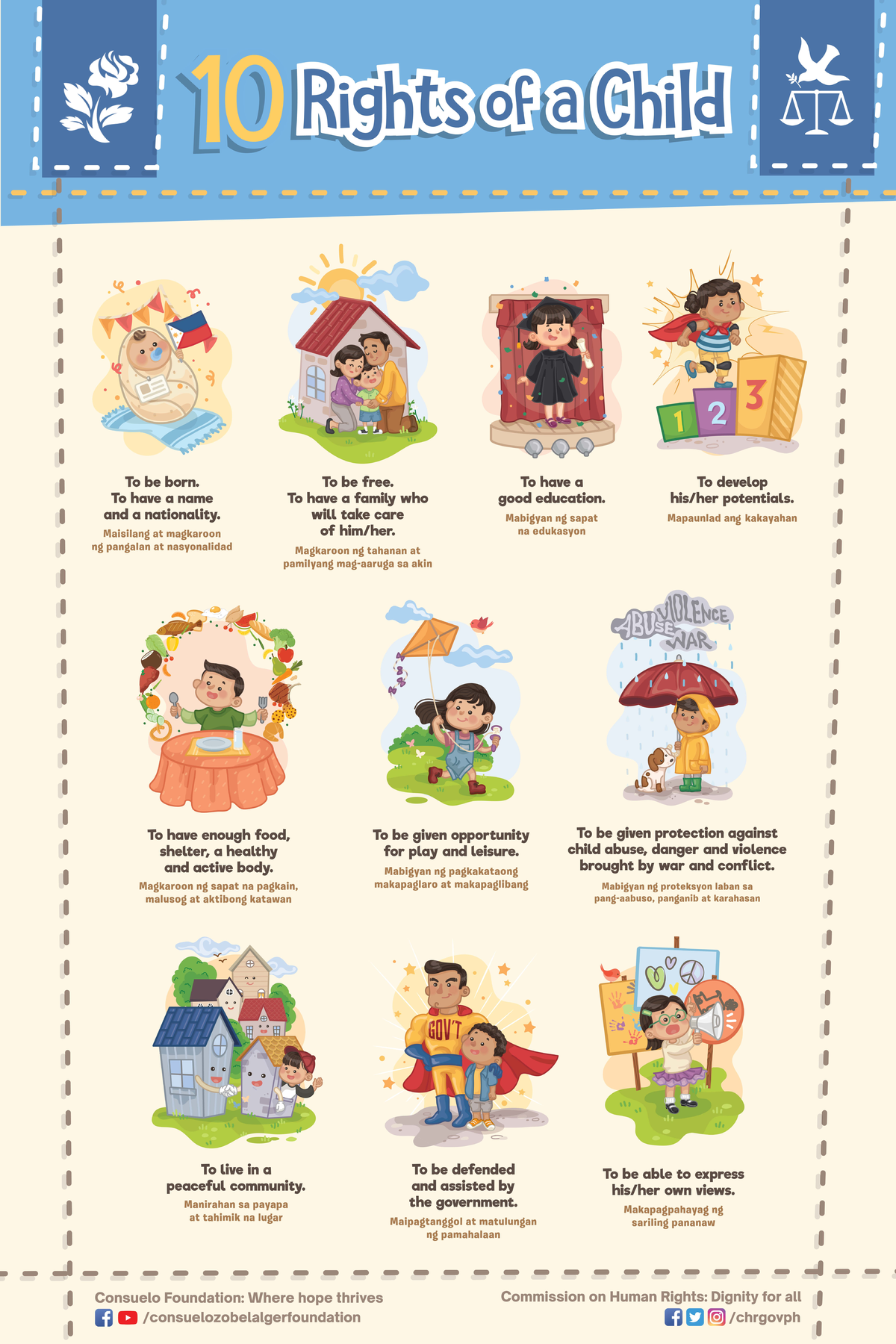 10-Rights-of-A-Child-Consuelo-CHR-KKC-Poster - Tle-acp 9 - Studocu