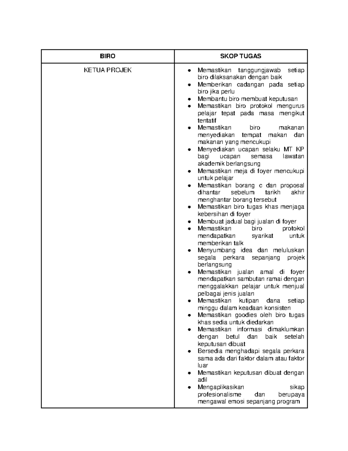 SKOP Kerja Hermes 5.0 Mengikut BIRO - BIRO SKOP TUGAS KETUA PROJEK ...