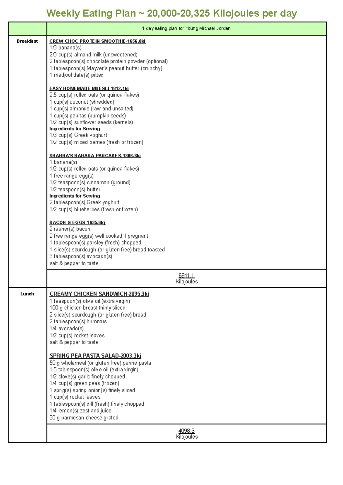 PDHPE, Practice Task, eating plan - Weekly Eating Plan ~ 20,000-20,325 ...