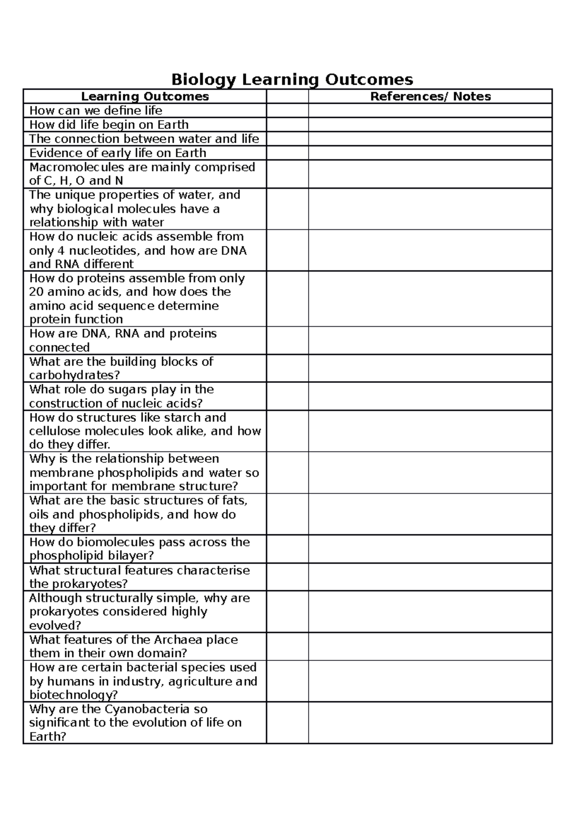 Biology Learning Outcomes - Biology Learning Outcomes Learning Outcomes ...