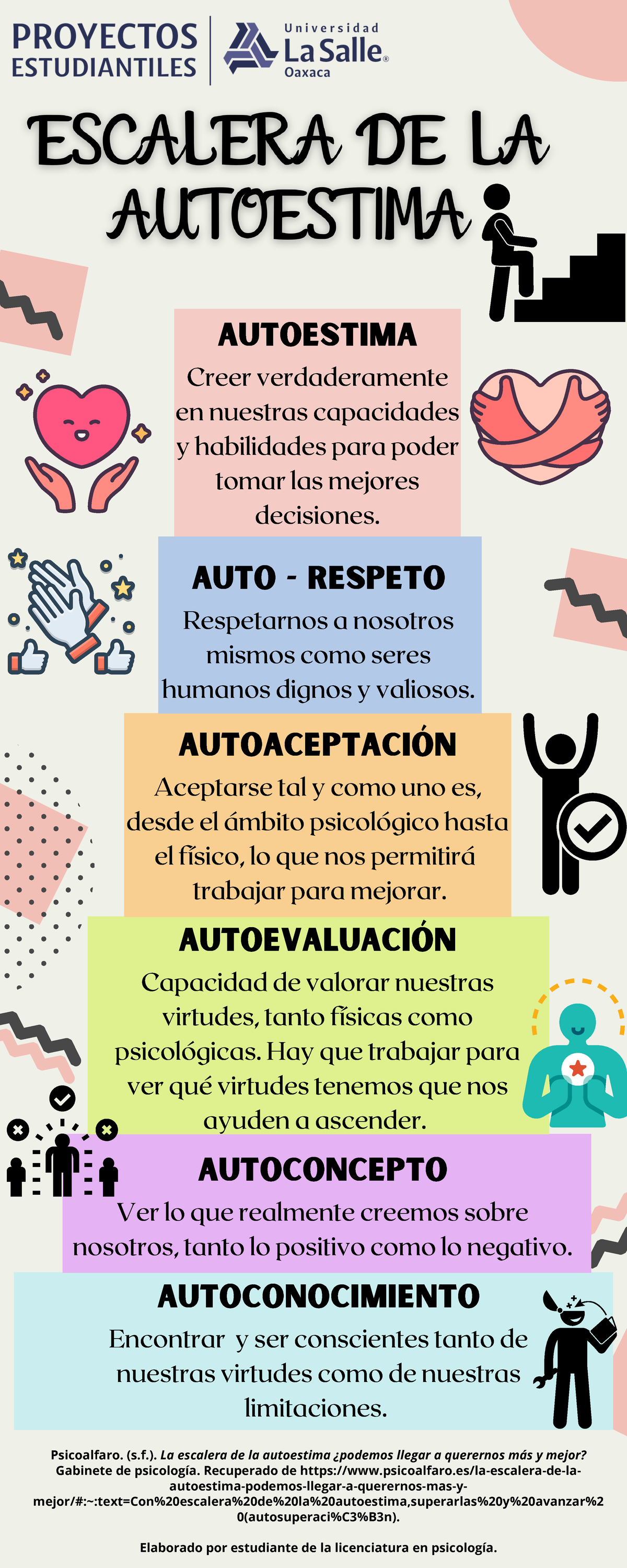 Escalera de la autoestima - AUTOEVALUACIÓN Capacidad de valorar ...