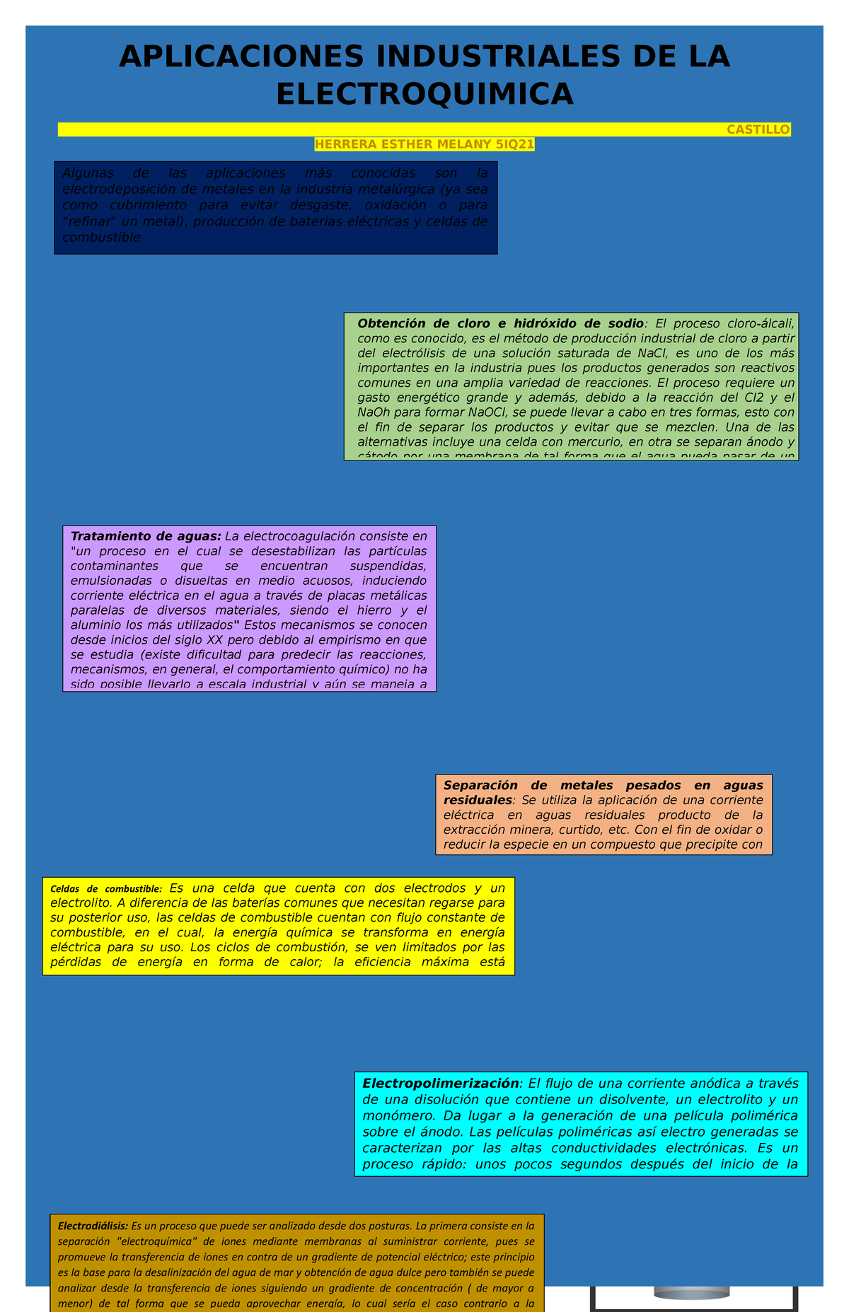 Aplicaciones Industriales DE LA Electroquimica - APLICACIONES ...
