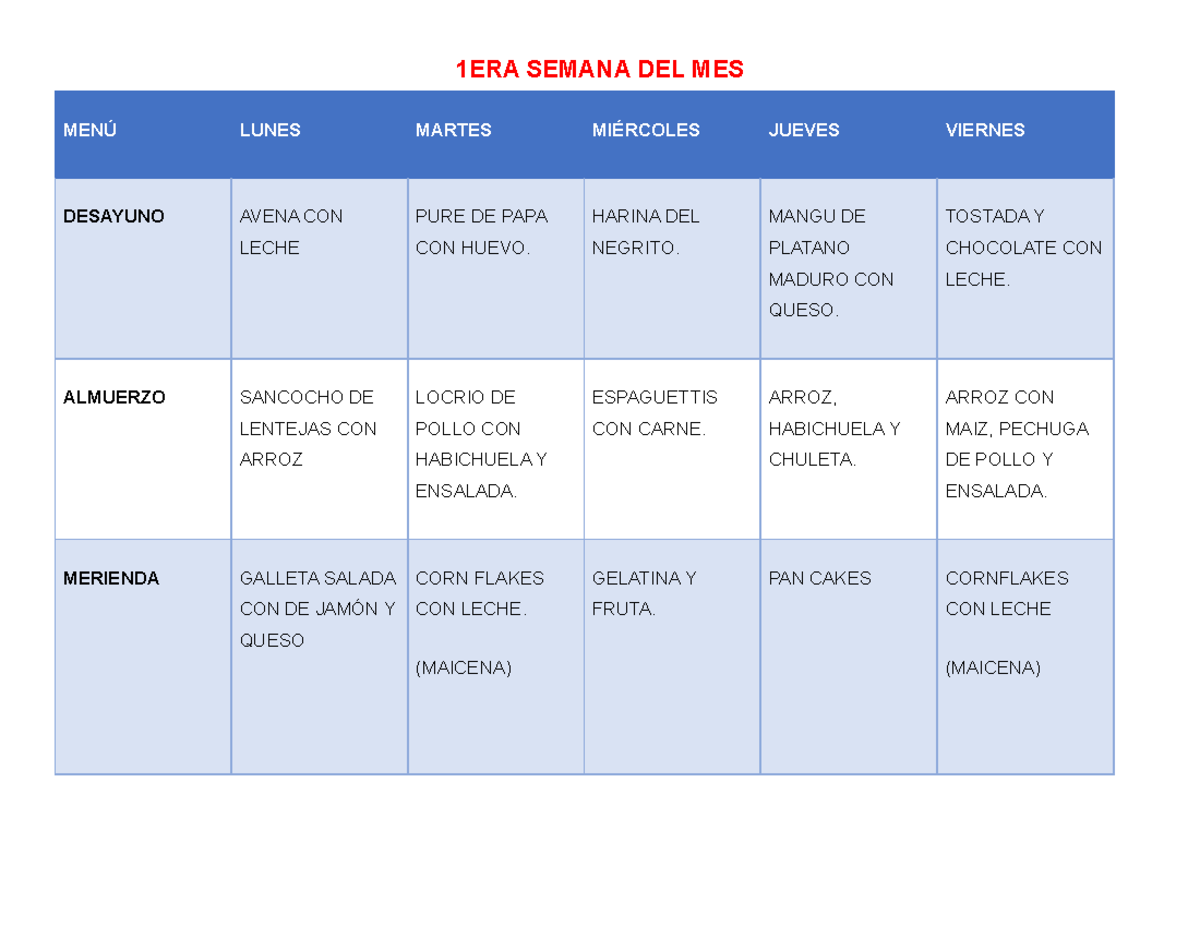 MENU Actualizado 2024-2025 - 1ERA SEMANA DEL MES MENÚ LUNES MARTES ...