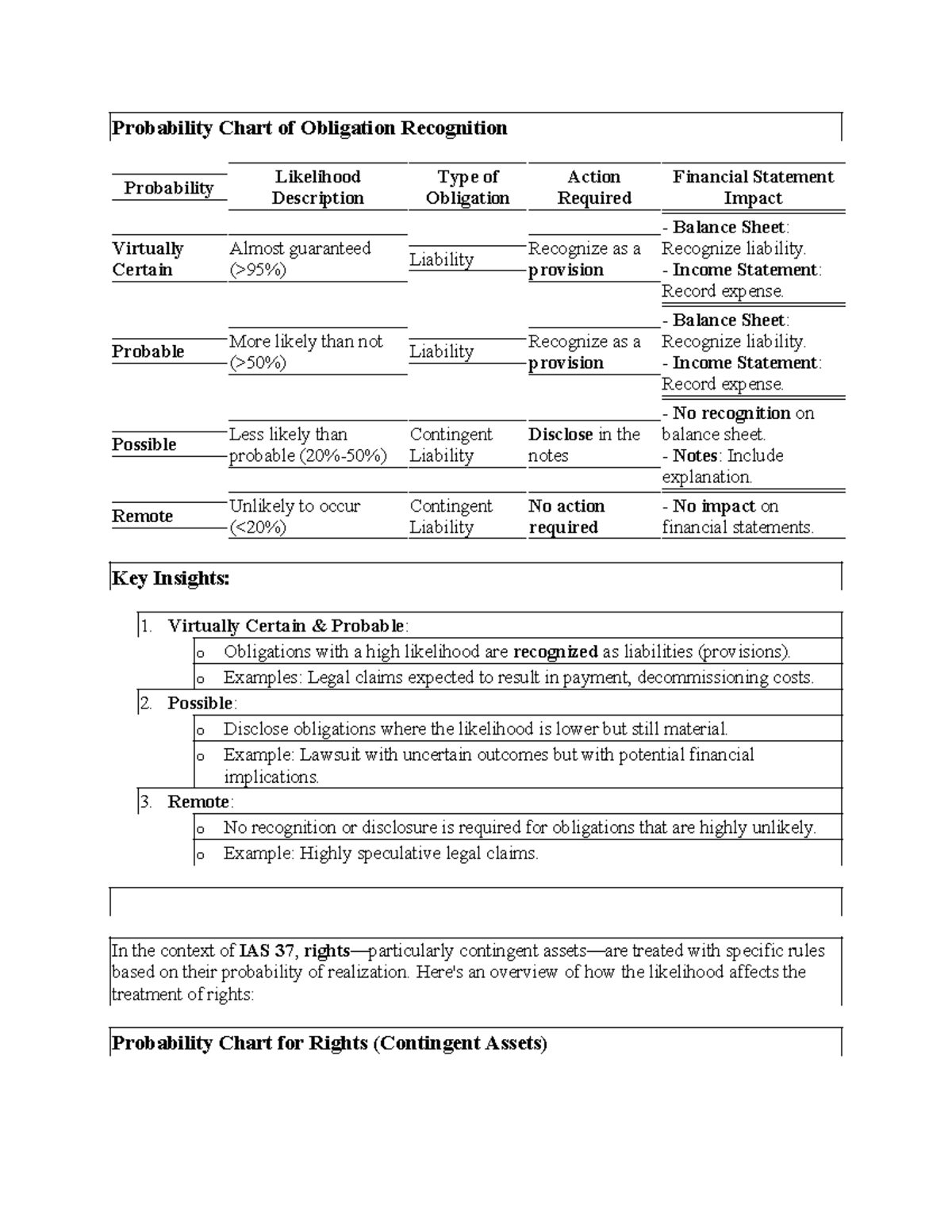 Probability Chart of Obligation Recognition - Probability Chart of ...