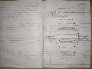 Btech cs 5 sem computer graphics kcs053 2023 - QP23DP1_ | 16-01-2023 13 ...