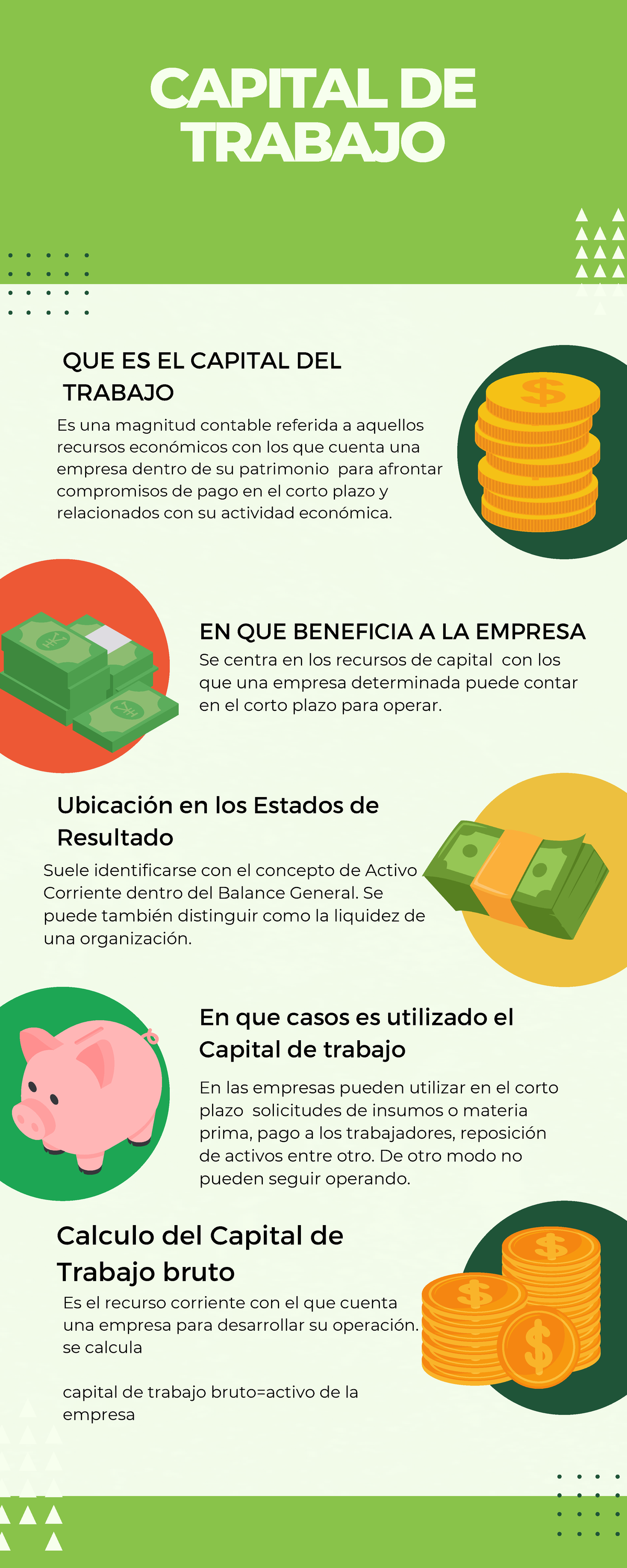 Capital DE Trabajo Infograma - CAPITAL DE TRABAJO QUE ES EL CAPITAL DEL ...