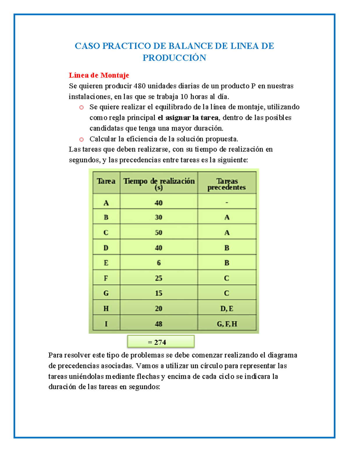 CASO Practico DE Balance DE Linea DE Producción - CASO PRACTICO DE ...