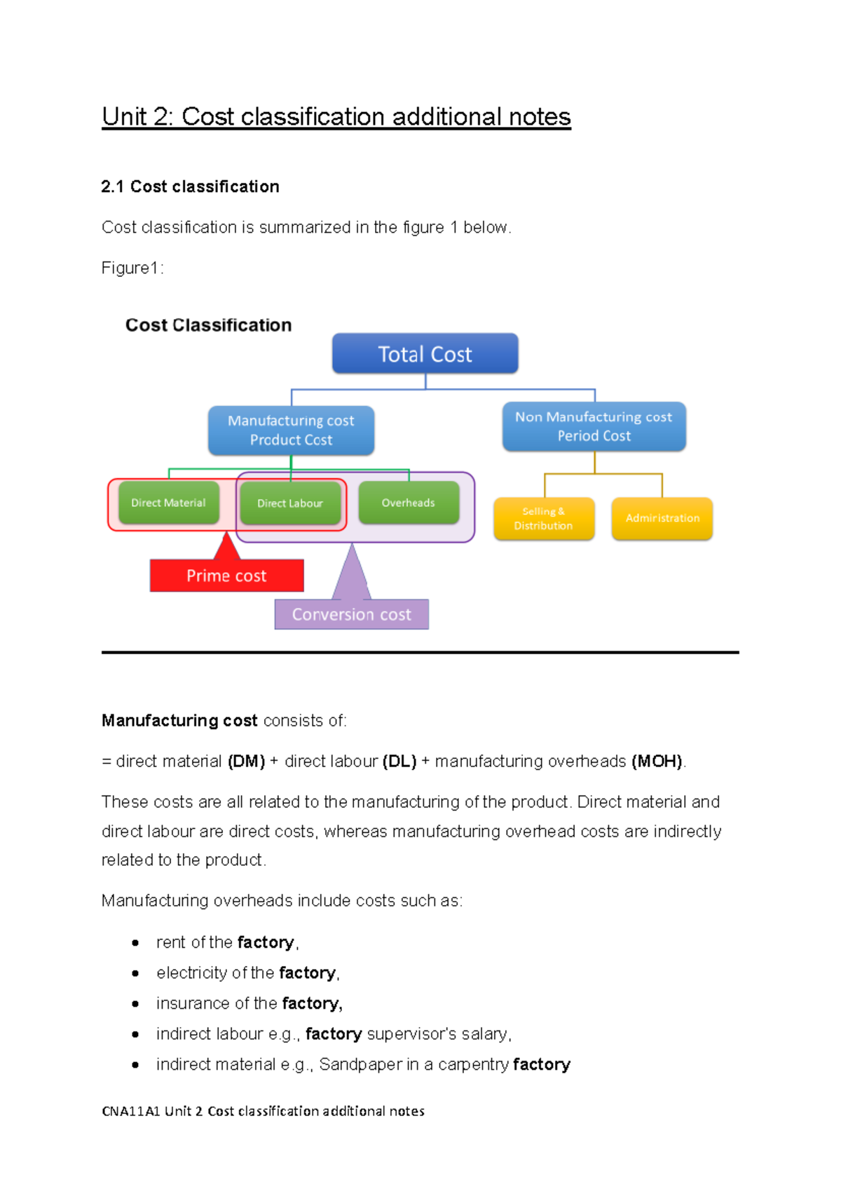 Cost classification additional notes - Figure1: Manufacturing cost ...