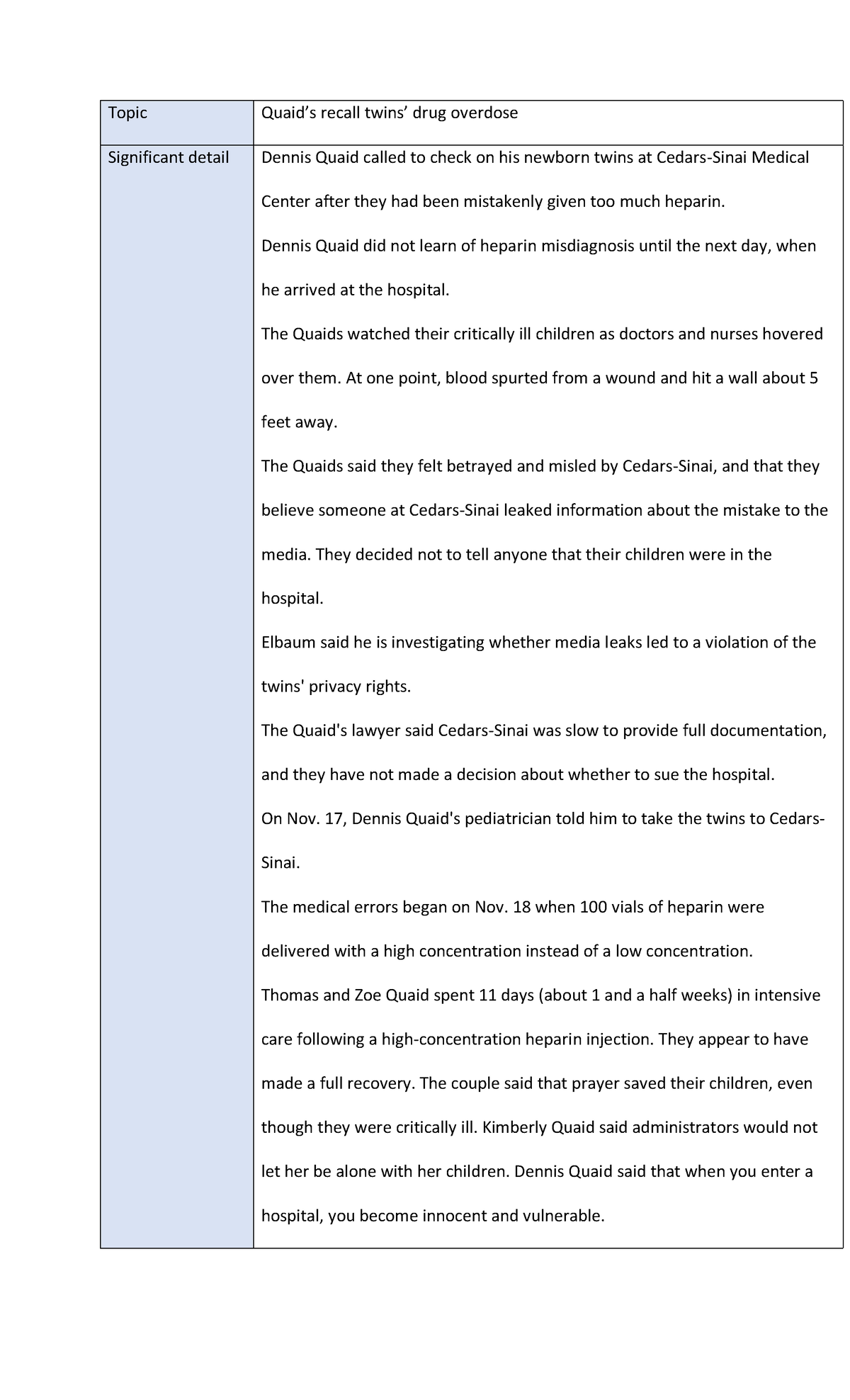 Document 28 - human - Topic Quaid’s recall twins’ drug overdose ...