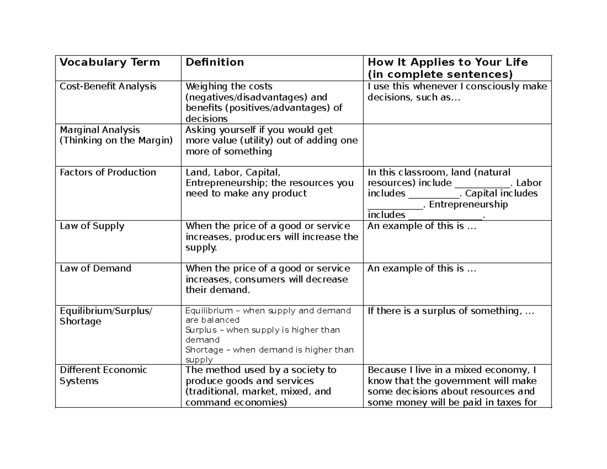 Rational-Decision Making - Vocabulary Term Definition How It Applies to ...