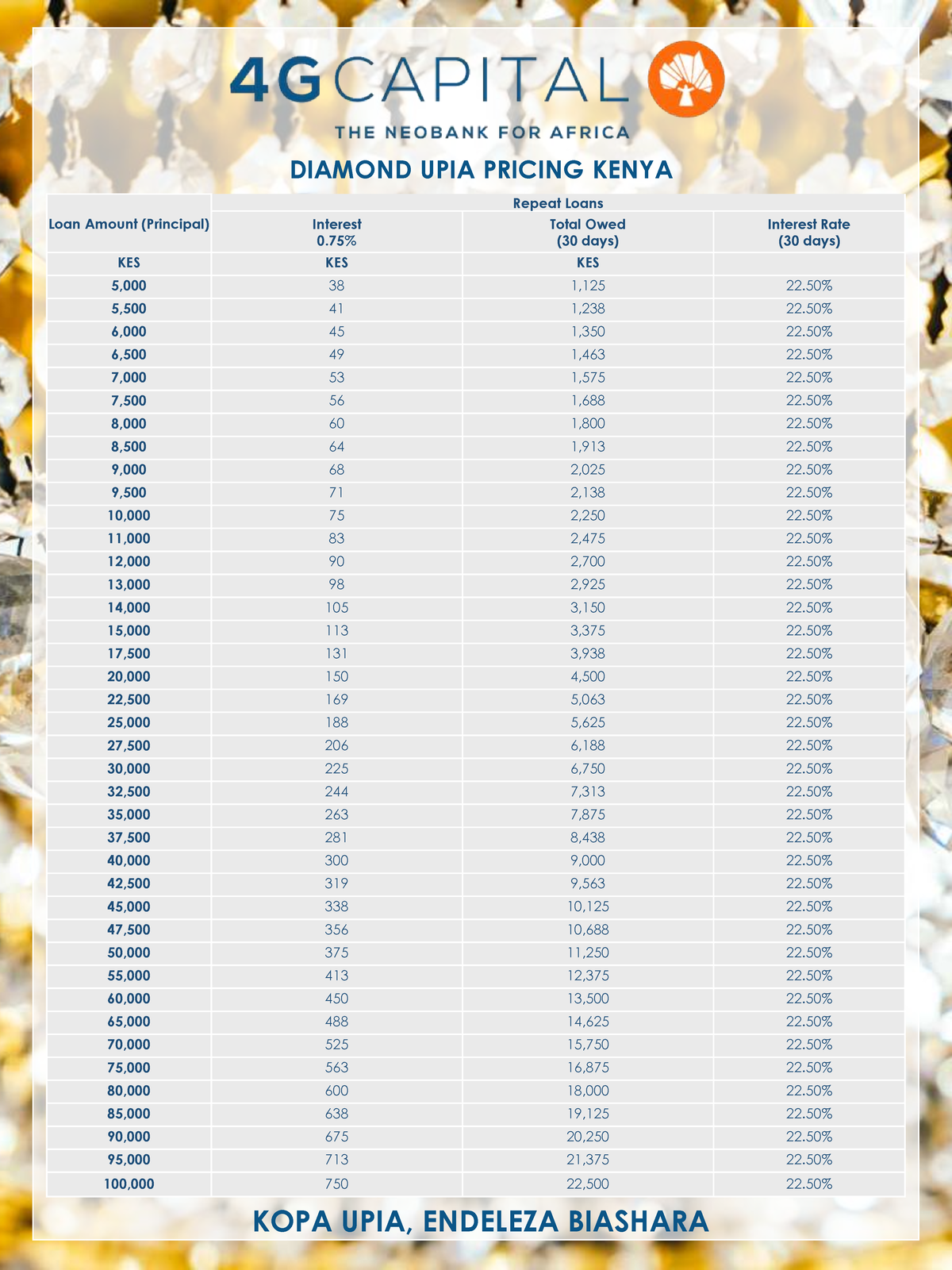 UPIA Pricing Category 2022 (2) - DIAMOND UPIA PRICING KENYA Loan Amount ...